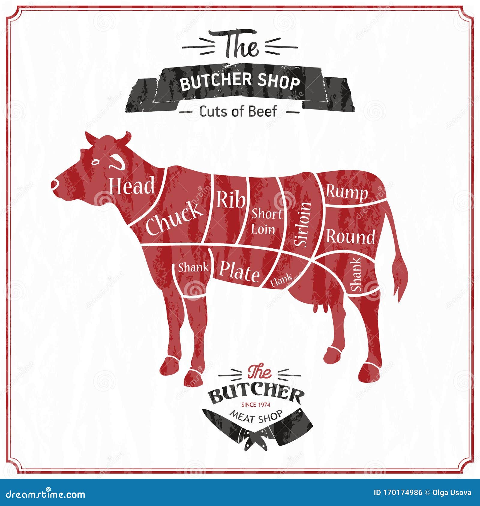 Beef Meat Cuts Chart