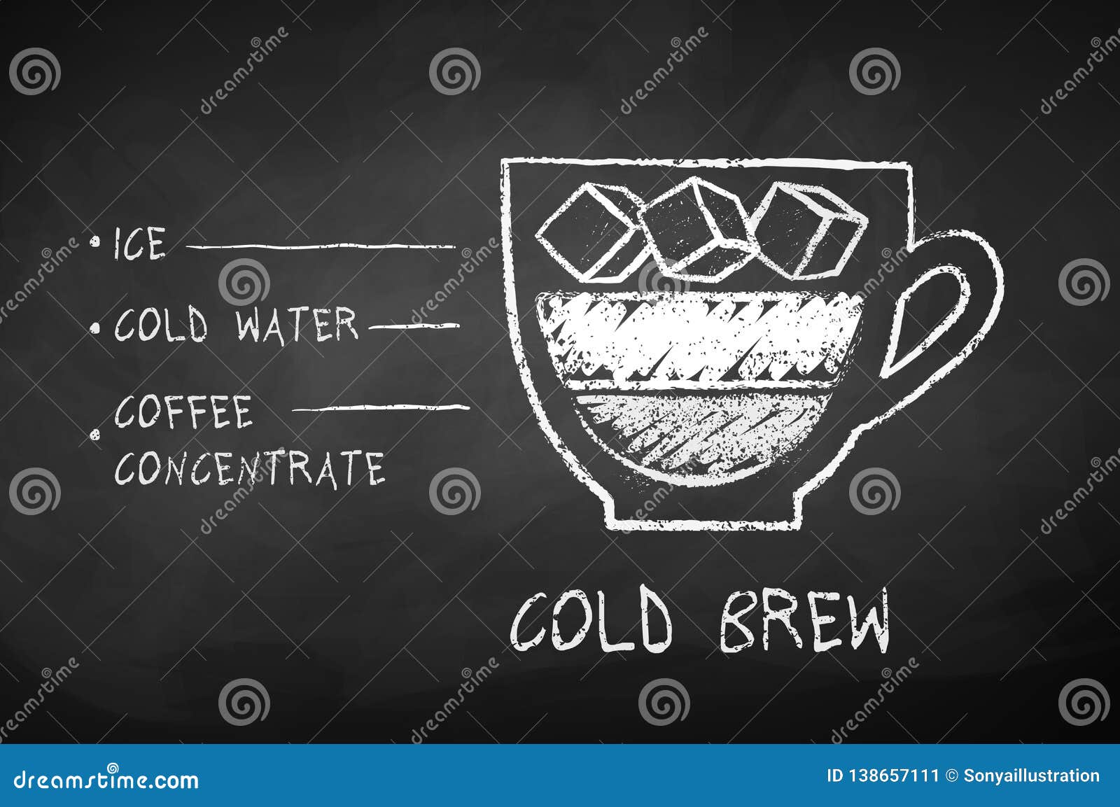 Chalk Drawn Sketch of Cold Brew Coffee Recipe Stock Vector ...