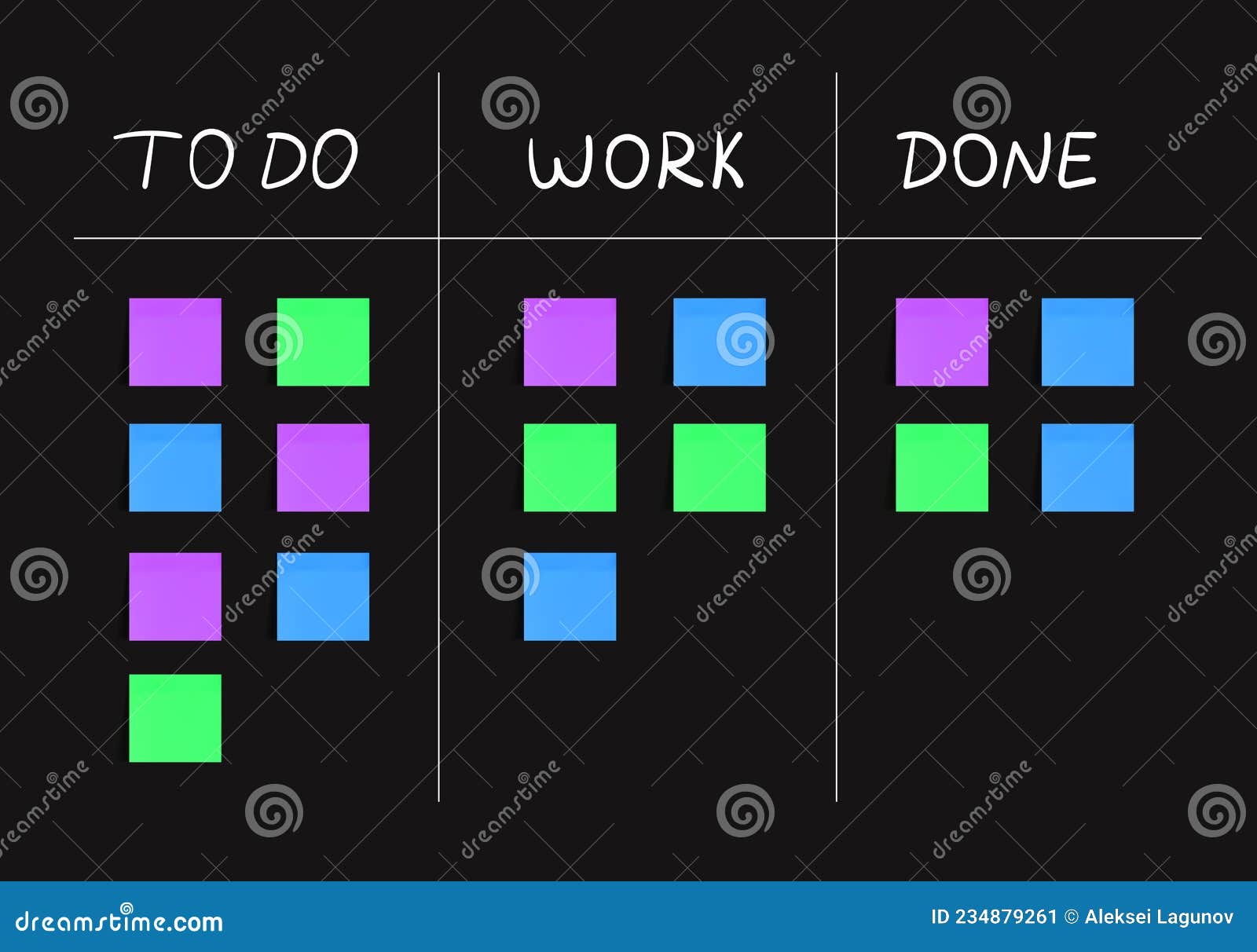 Vector Blackboard with Tasks Sorting Scheme, Kanban Board Stickers, To ...