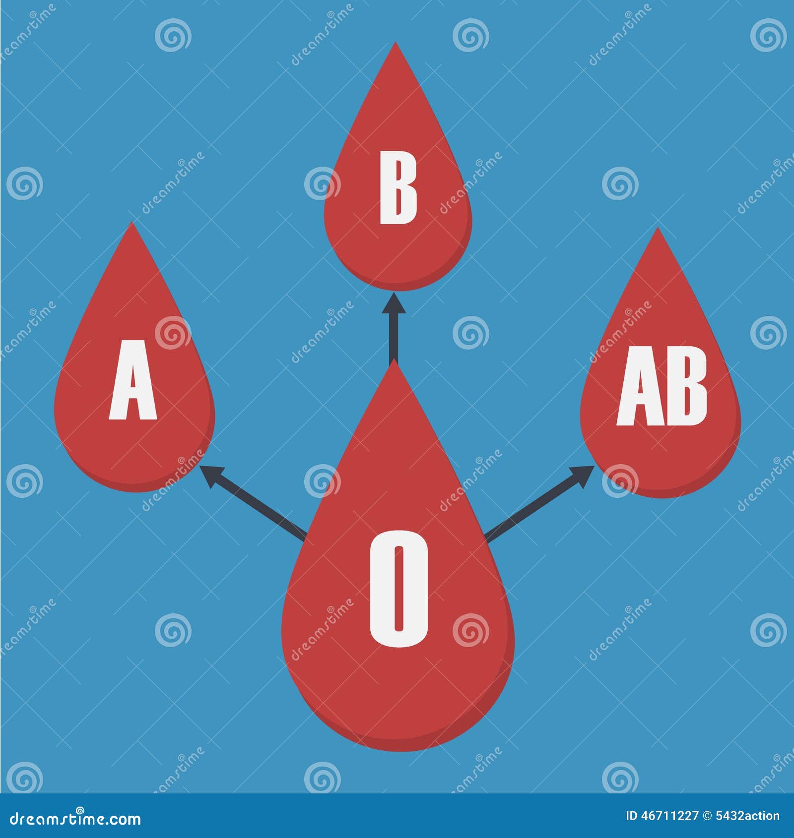 Blood Type Cartoon Vector | CartoonDealer.com #31893273