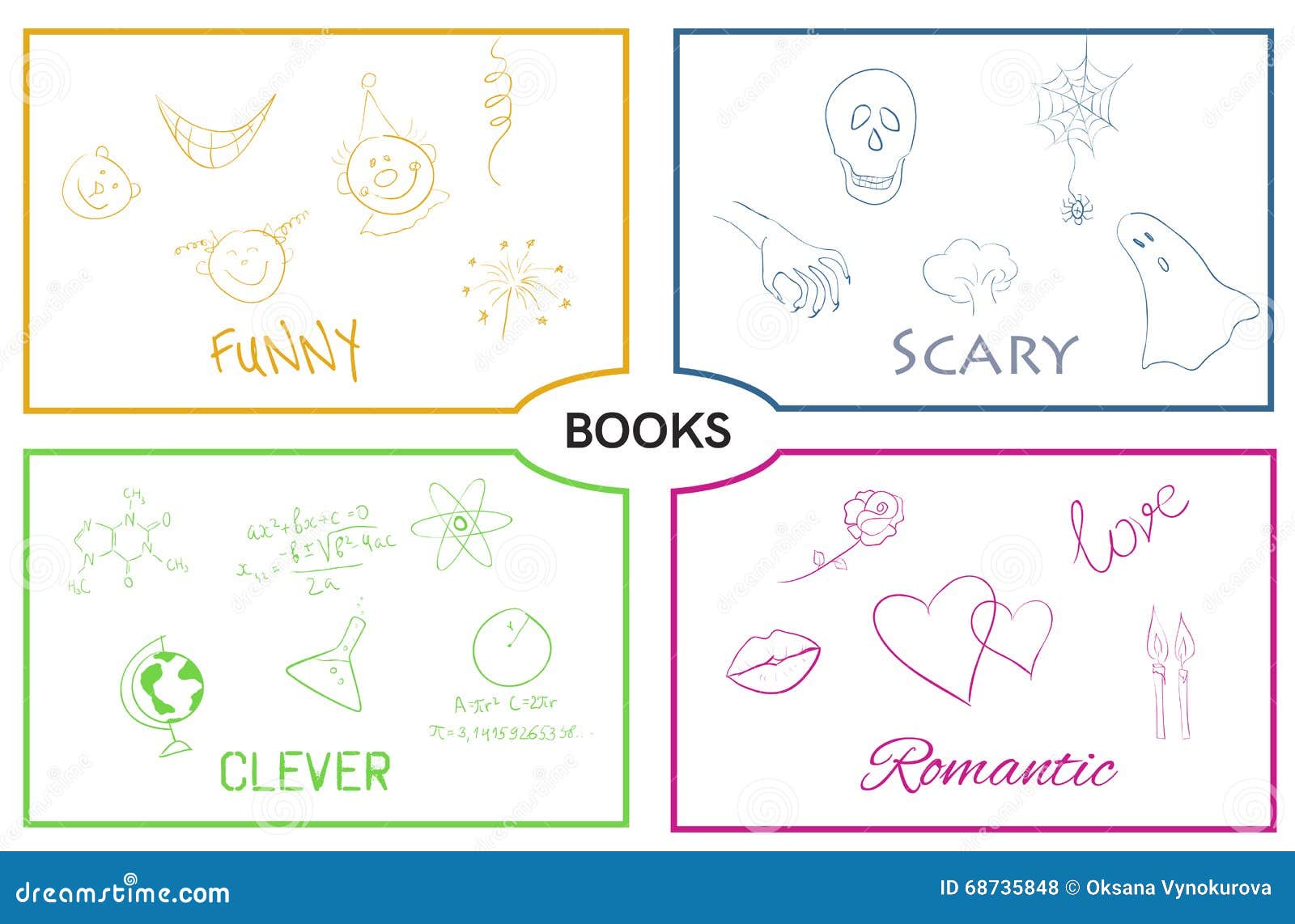 Vector Book Categories. Book Genres. Stock Vector - Illustration of ...