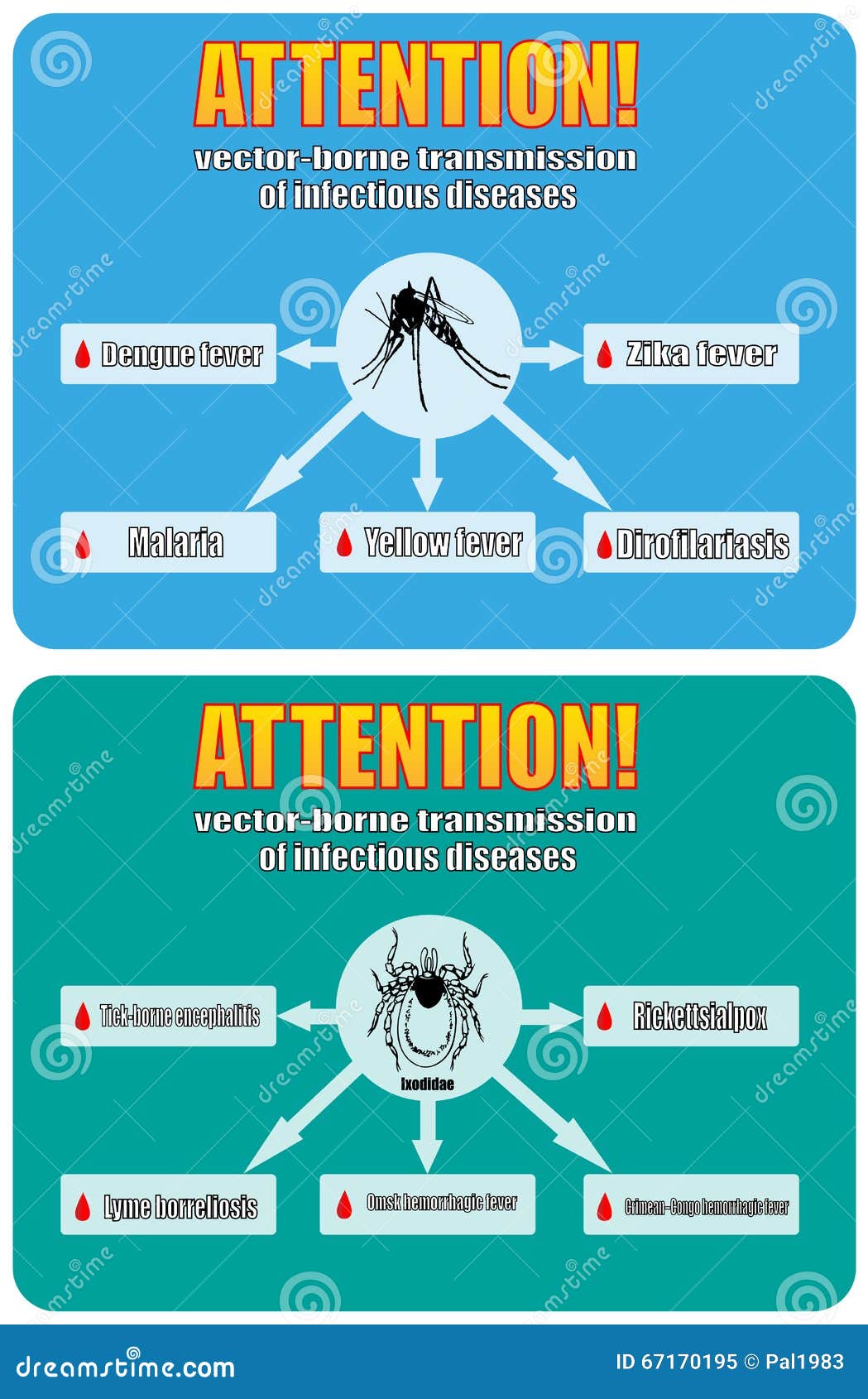 Vector-borne Transmission Of Infectious Diseases | CartoonDealer.com ... Vector-borne Transmission Of Infectious Diseases | CartoonDealer.com ...