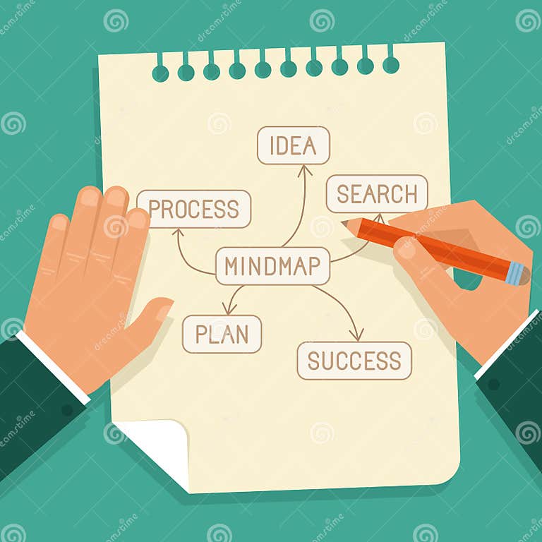 Vector Business Mind Map Concept in Flat Style Stock Vector ...