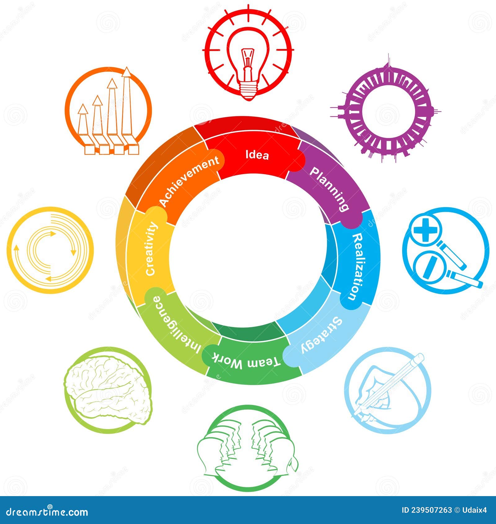 Vector Business Success Elements and Factors Stock Vector ...