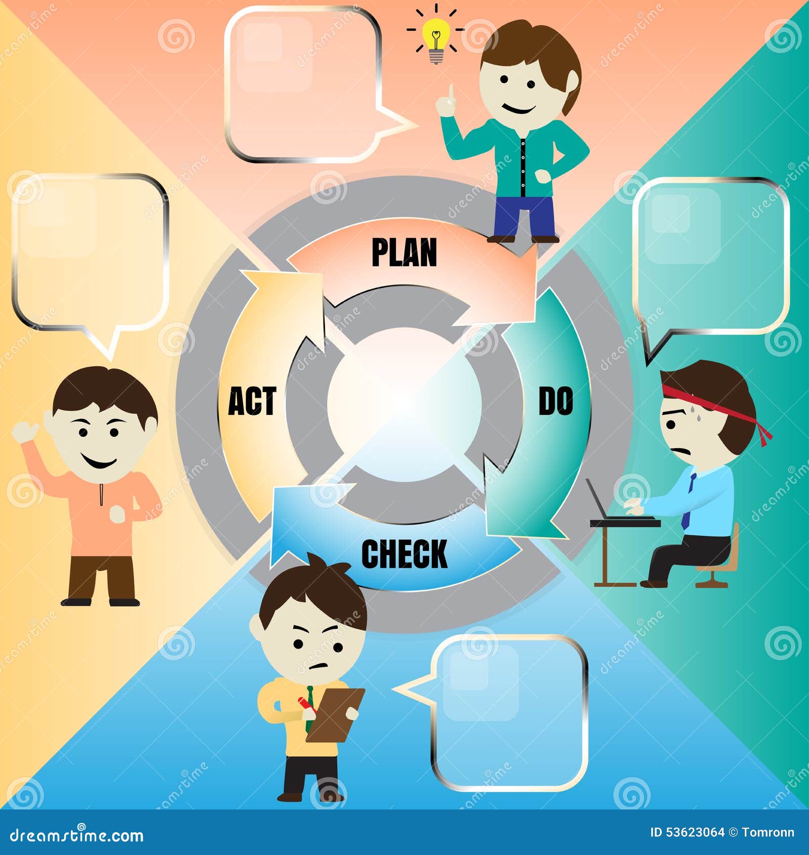 Vector Cartoon Of PDCA Cycle Stock Vector - Image: 53623064