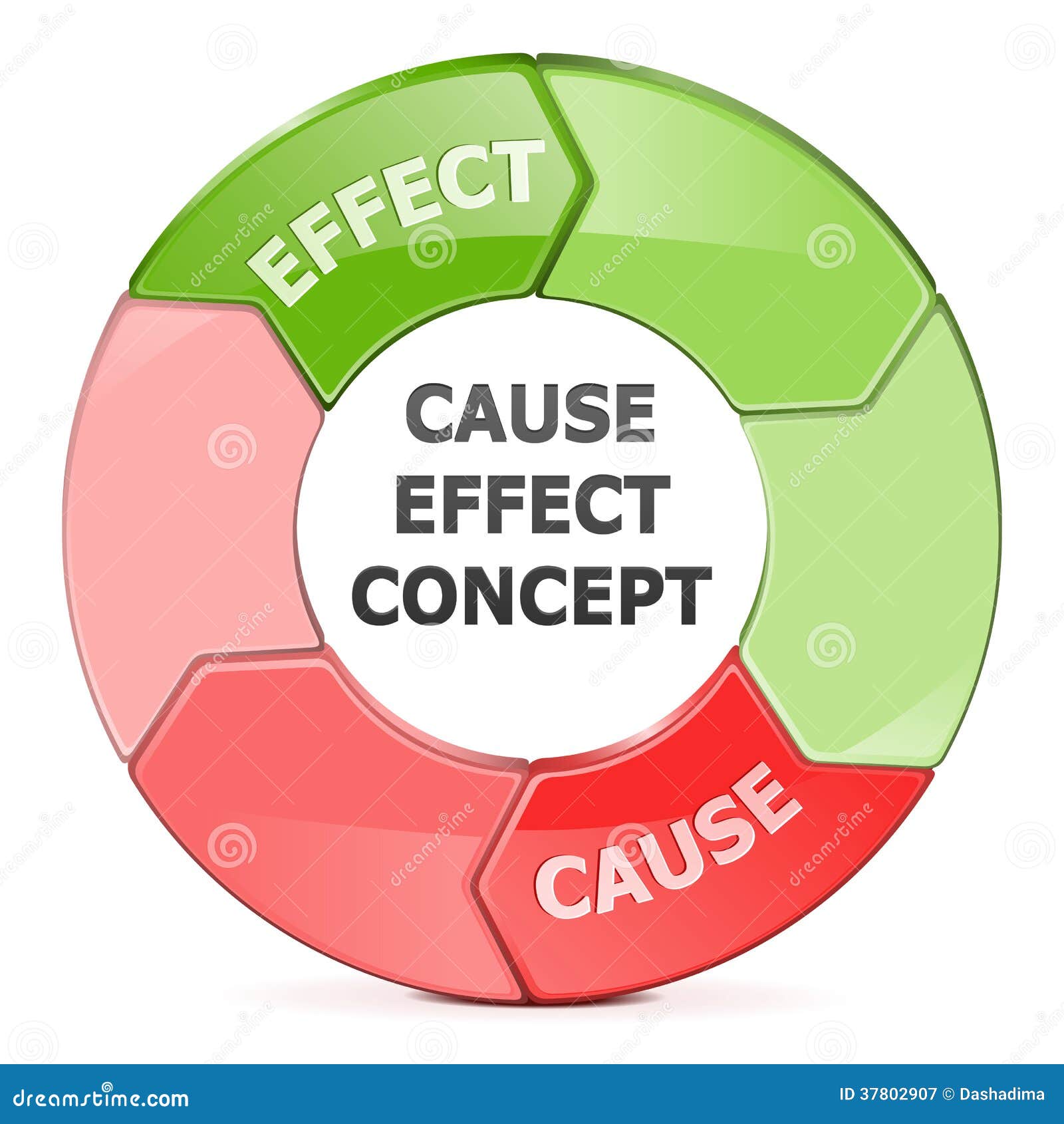 Cause Solution Stock Illustrations – 943 Cause Solution Stock ...