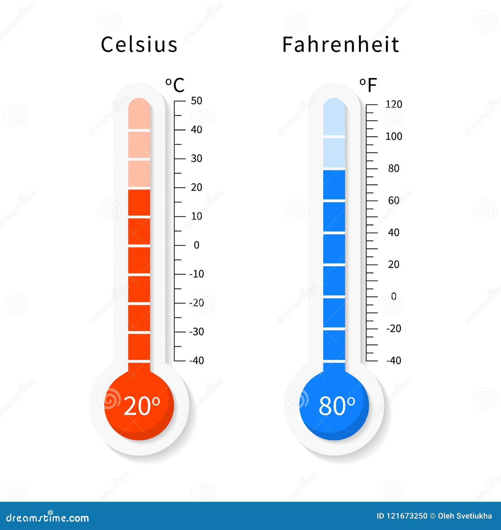 Vector Celsius and Fahrenheit Meteorology Thermometers Set Stock Vector ...