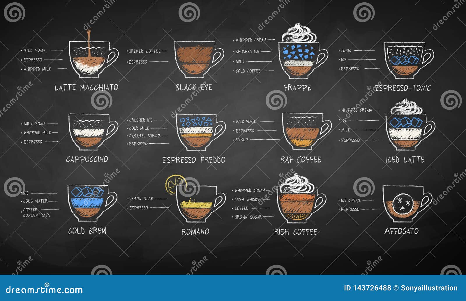 Vector Chalk Drawn Sketches Set of Coffee Recipes Stock Vector ...