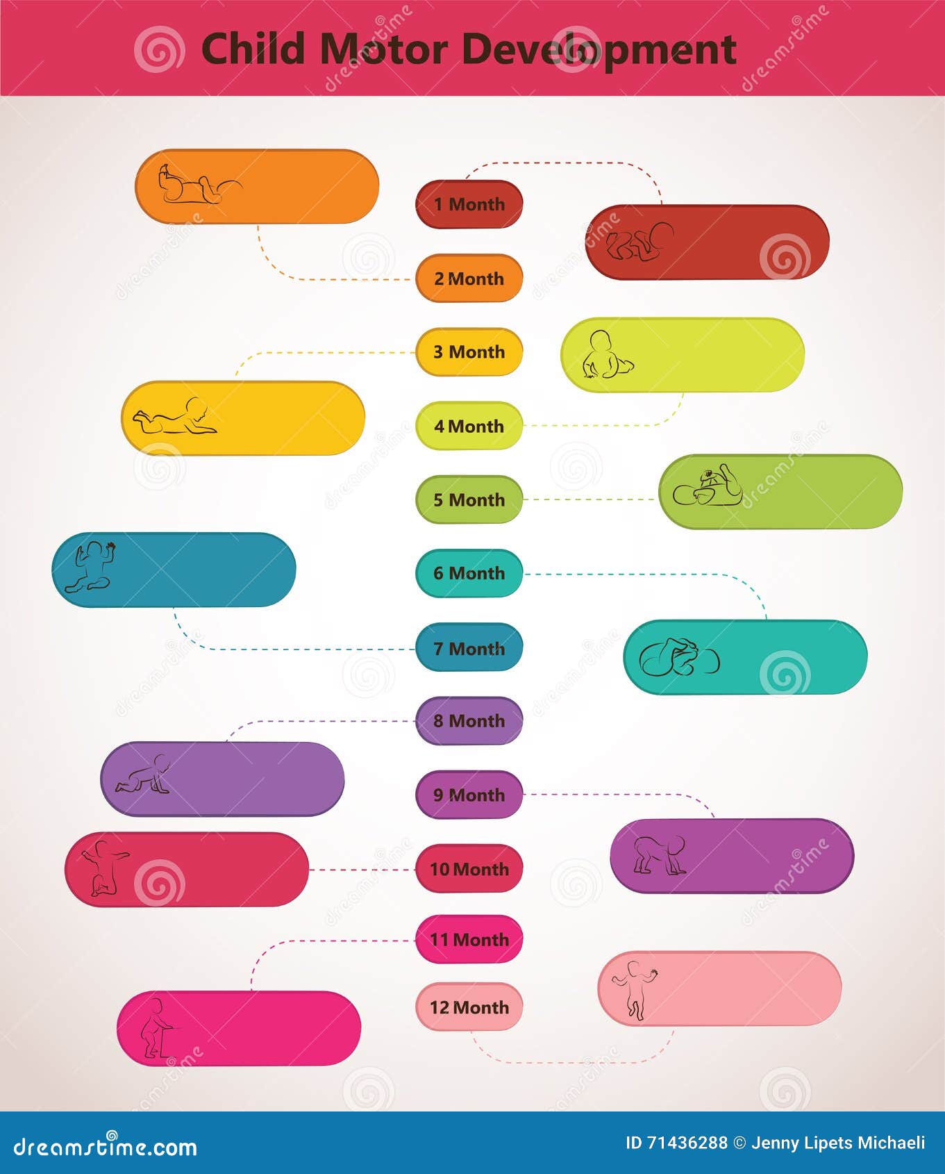 Vector Children Pyramid for Infographic. Child Development Stock Vector ...