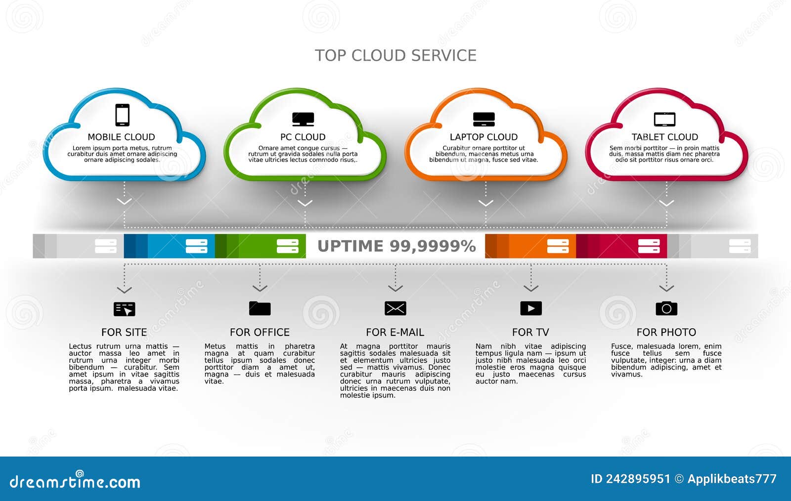 Vector Cloud Computing Services Template Stock Vector - Illustration of ...