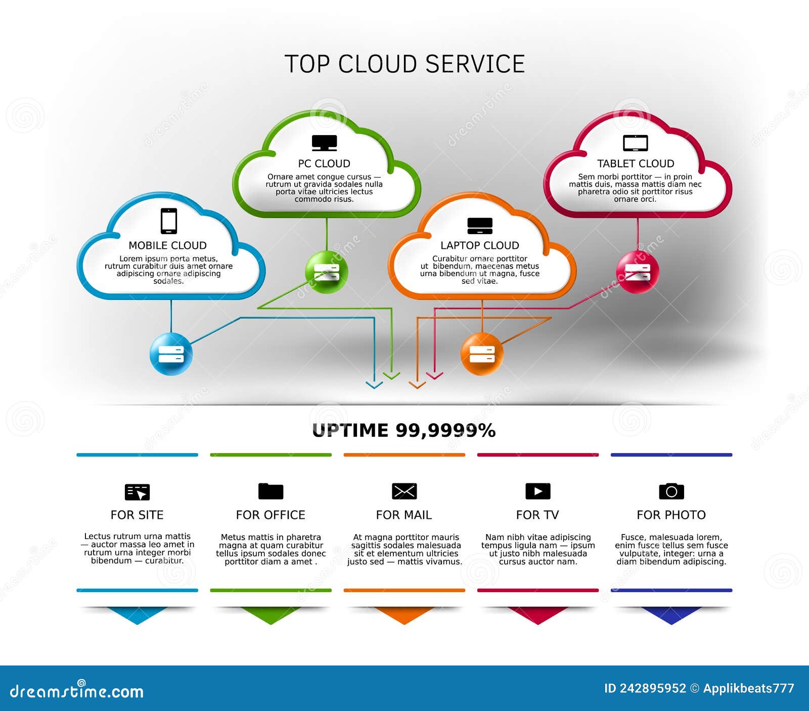 Vector Cloud Computing Services Template Stock Vector - Illustration of banner, arrow: 242895952