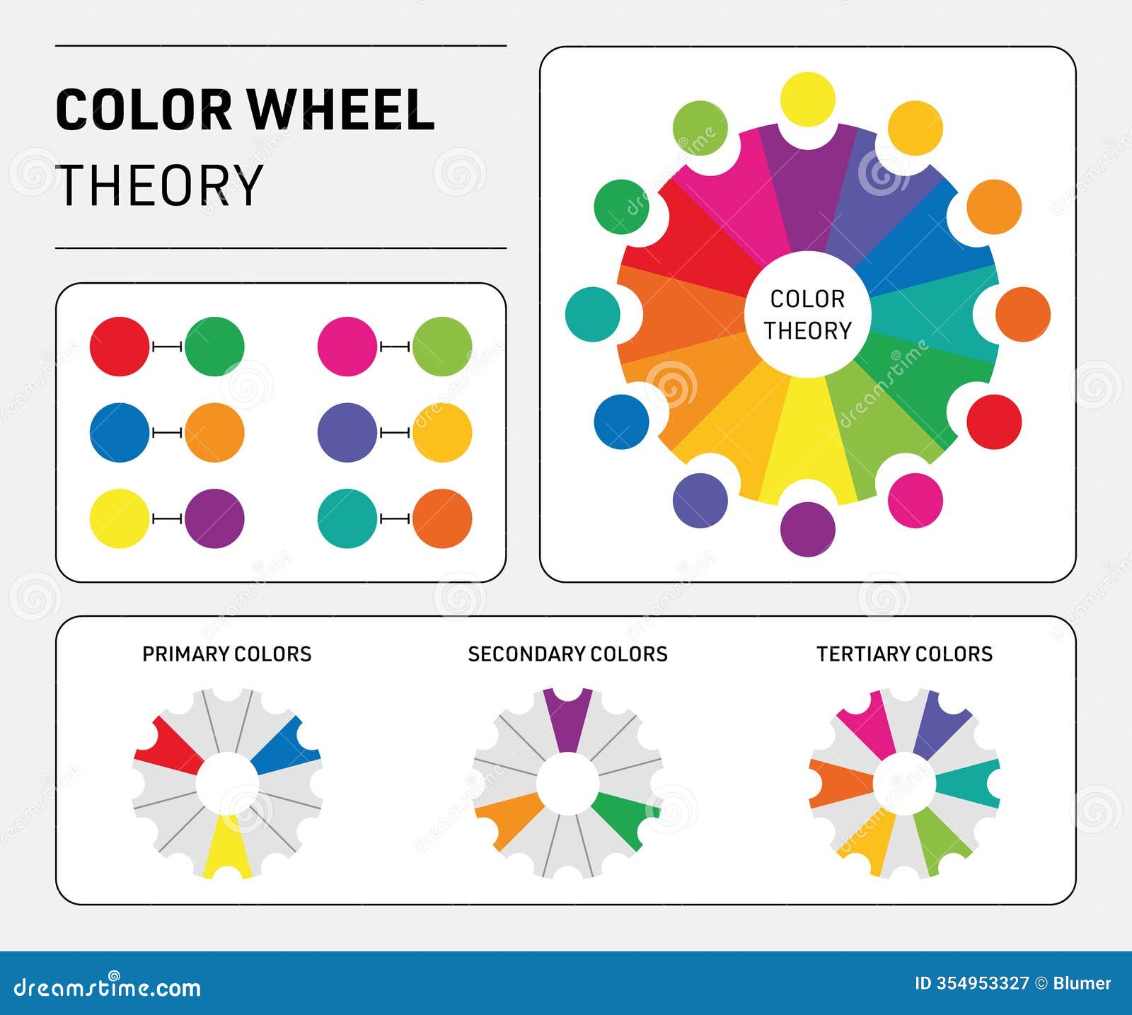 Vector Color Wheel Theory Summary Twelve Colors Stock Illustration ...