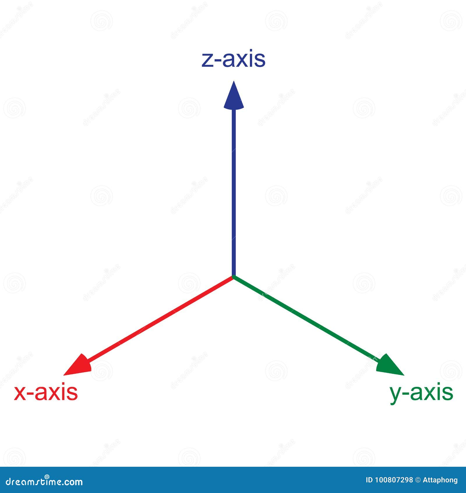 Vector Coloreado AXIS 3D En El Fondo Blanco Ilustración del Vector ...