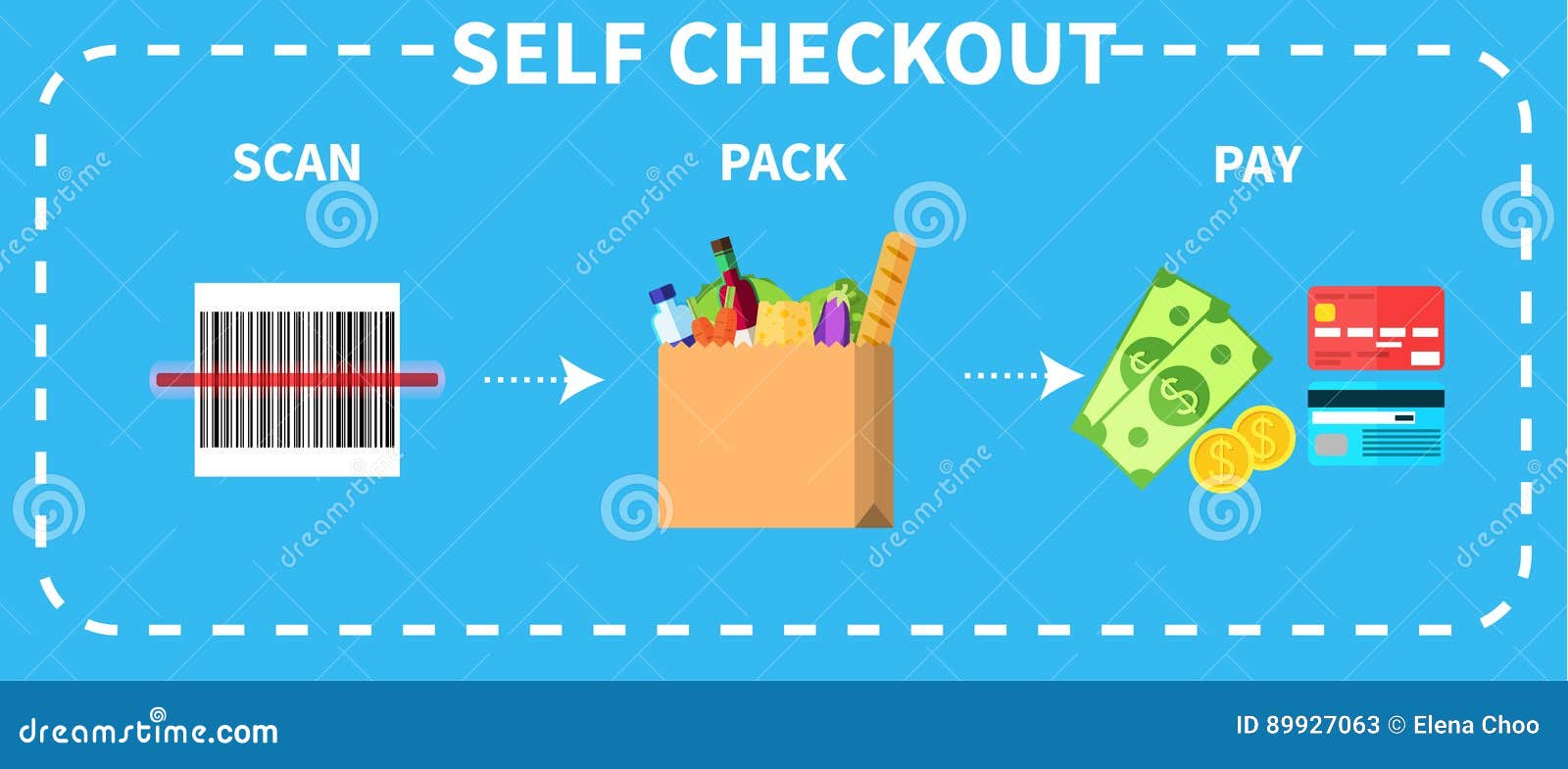 Vector Colorful Instruction for Self Checkout Stock Illustration ...