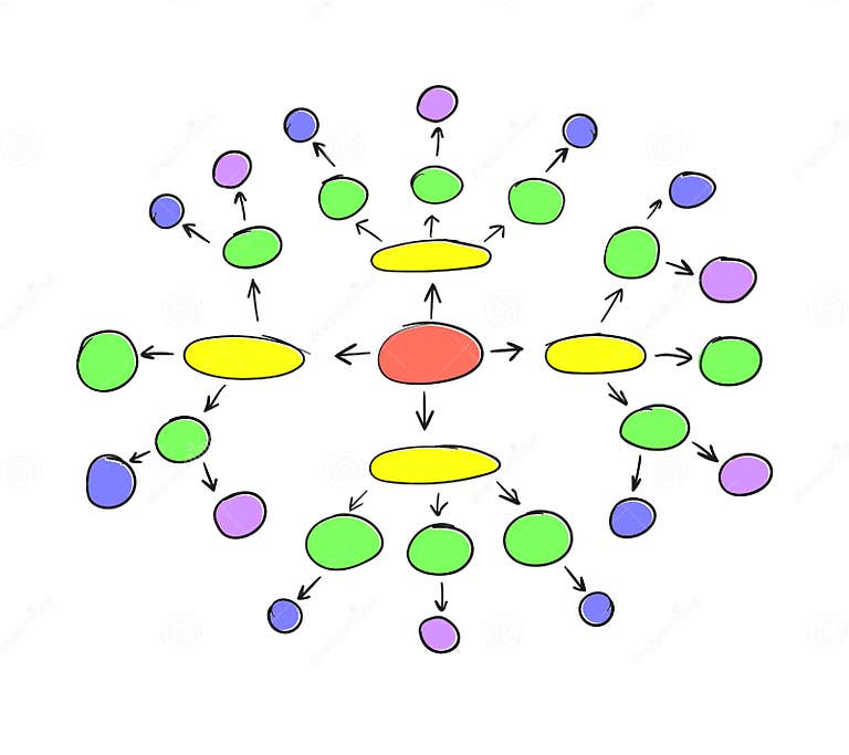 Vector Colorful Scheme, Mind Map Blank Template, Hand Drawn Background ...