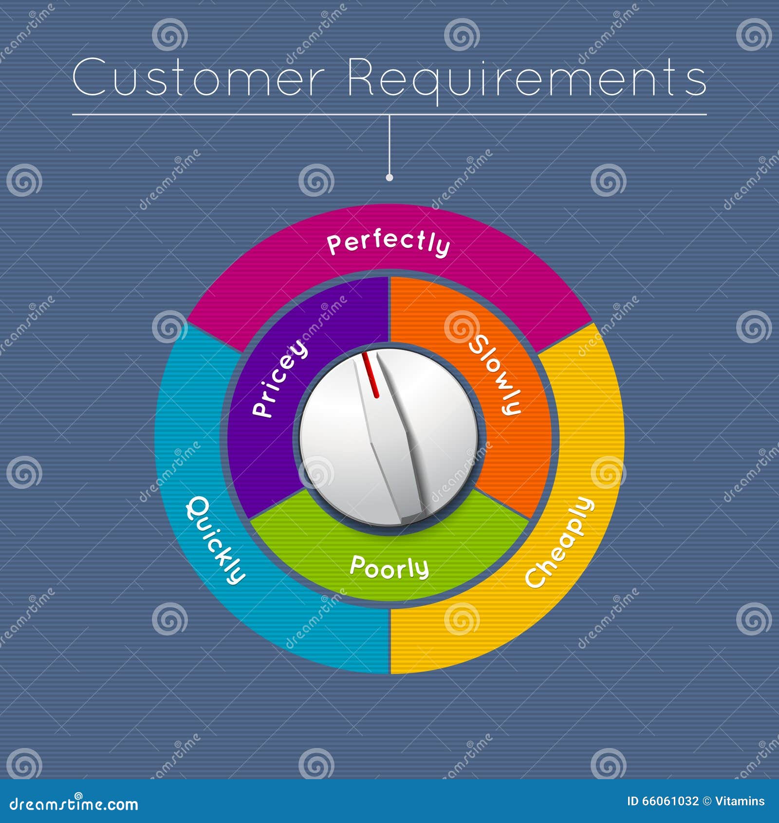 Vector Comic Round Knob To Select the Customer S Requirements Stock ...