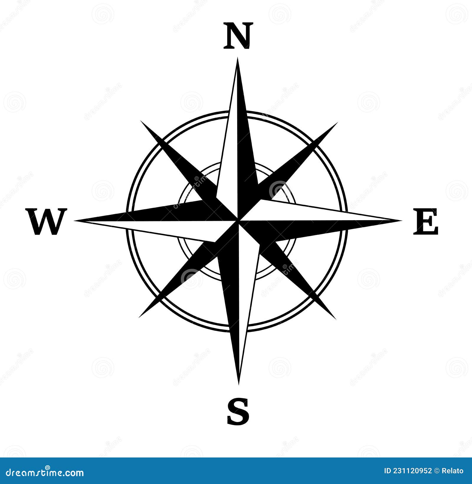 Label The Compass Rose