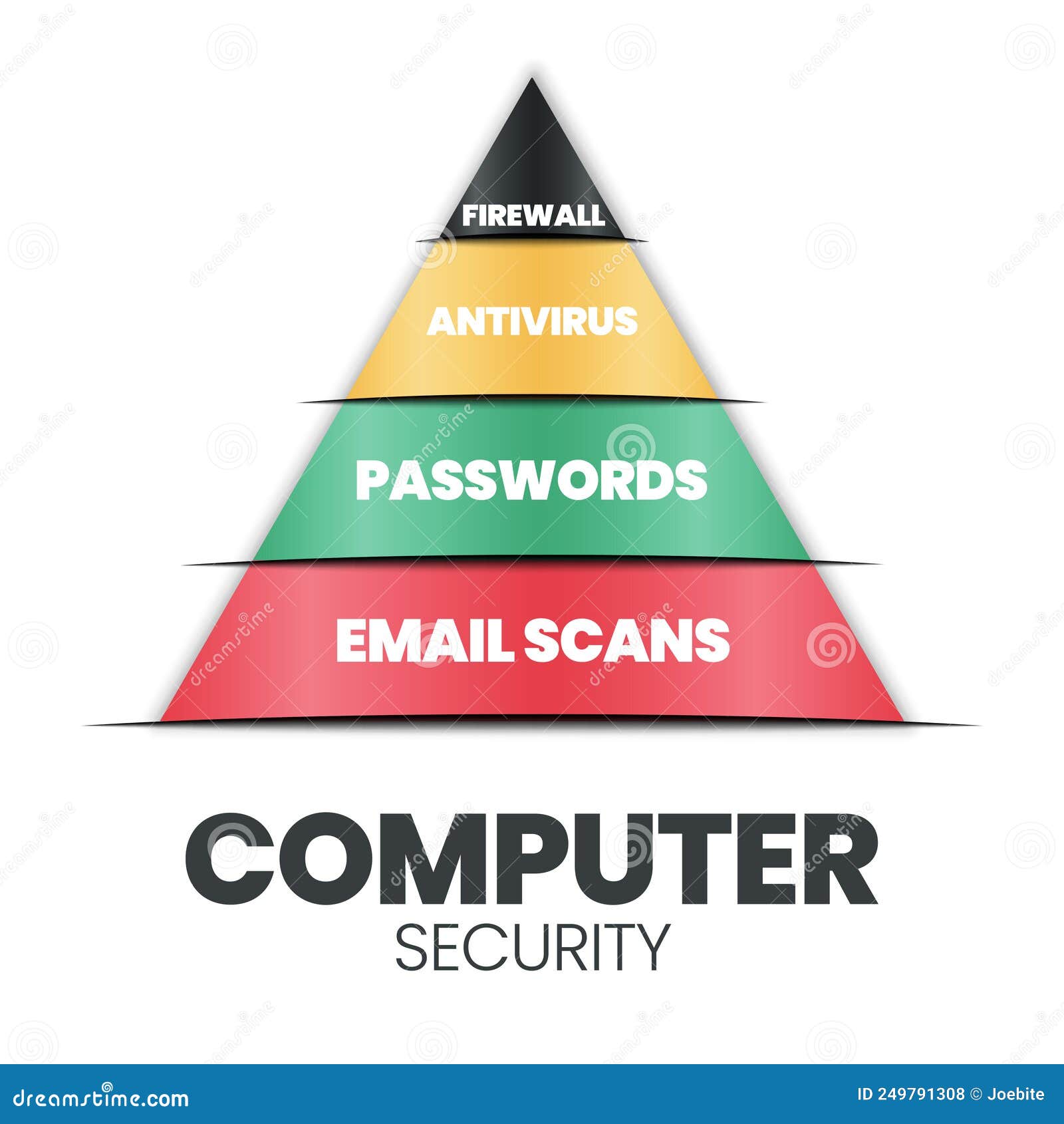 A Vector of Computer Security, Cybersecurity, or Information Technology ...