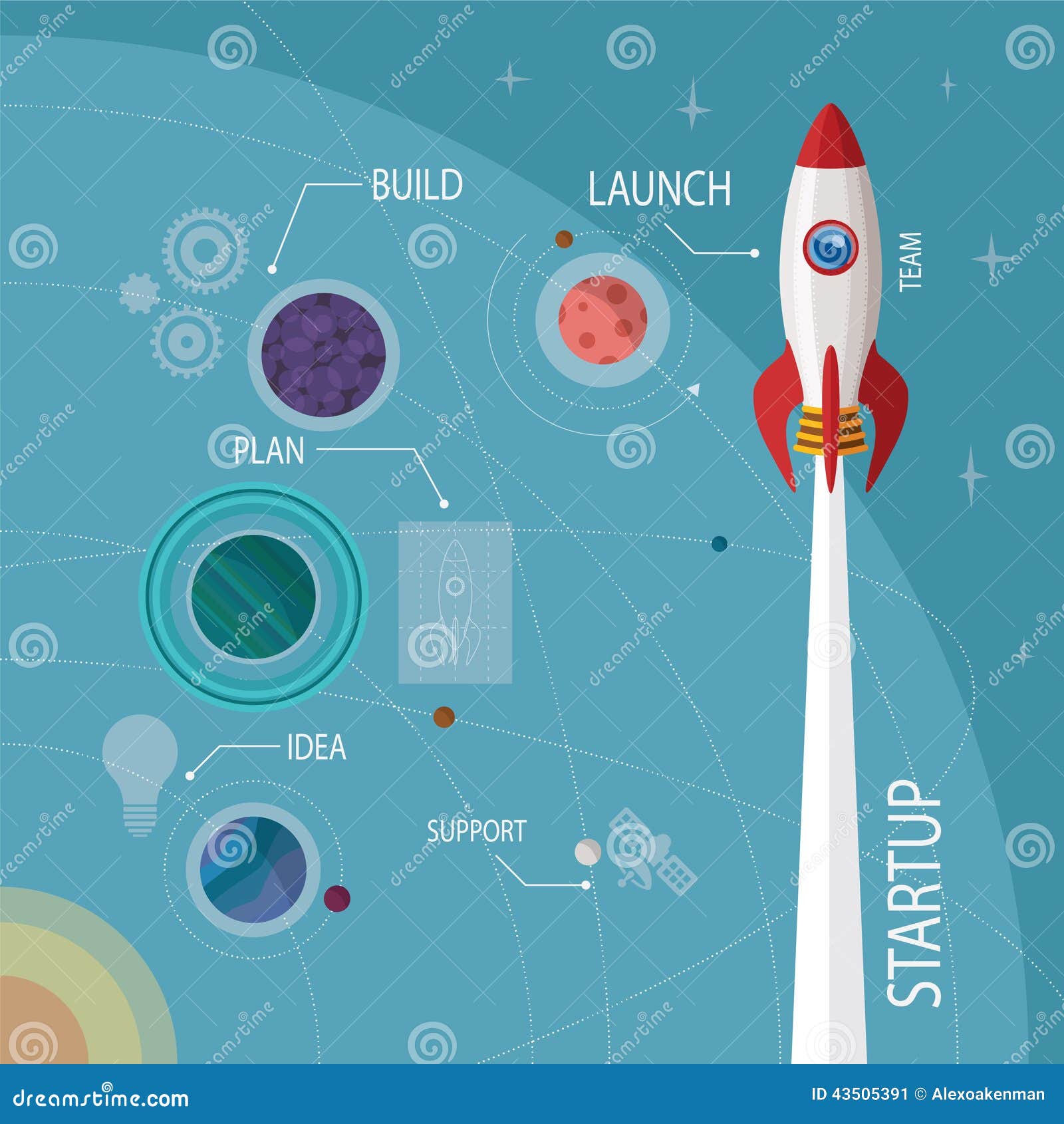 Business Project Startup, Financial Planning, Idea, Strategy ...