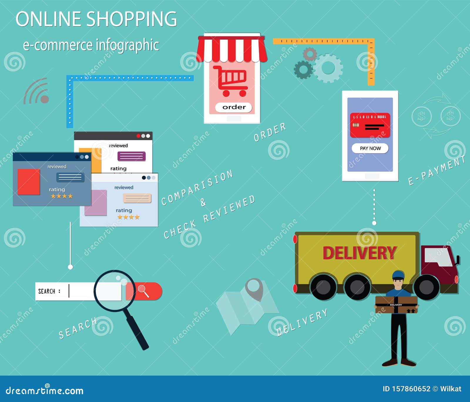 Vector Creative of Online Shopping Process with Flat Icons,Infographic ...
