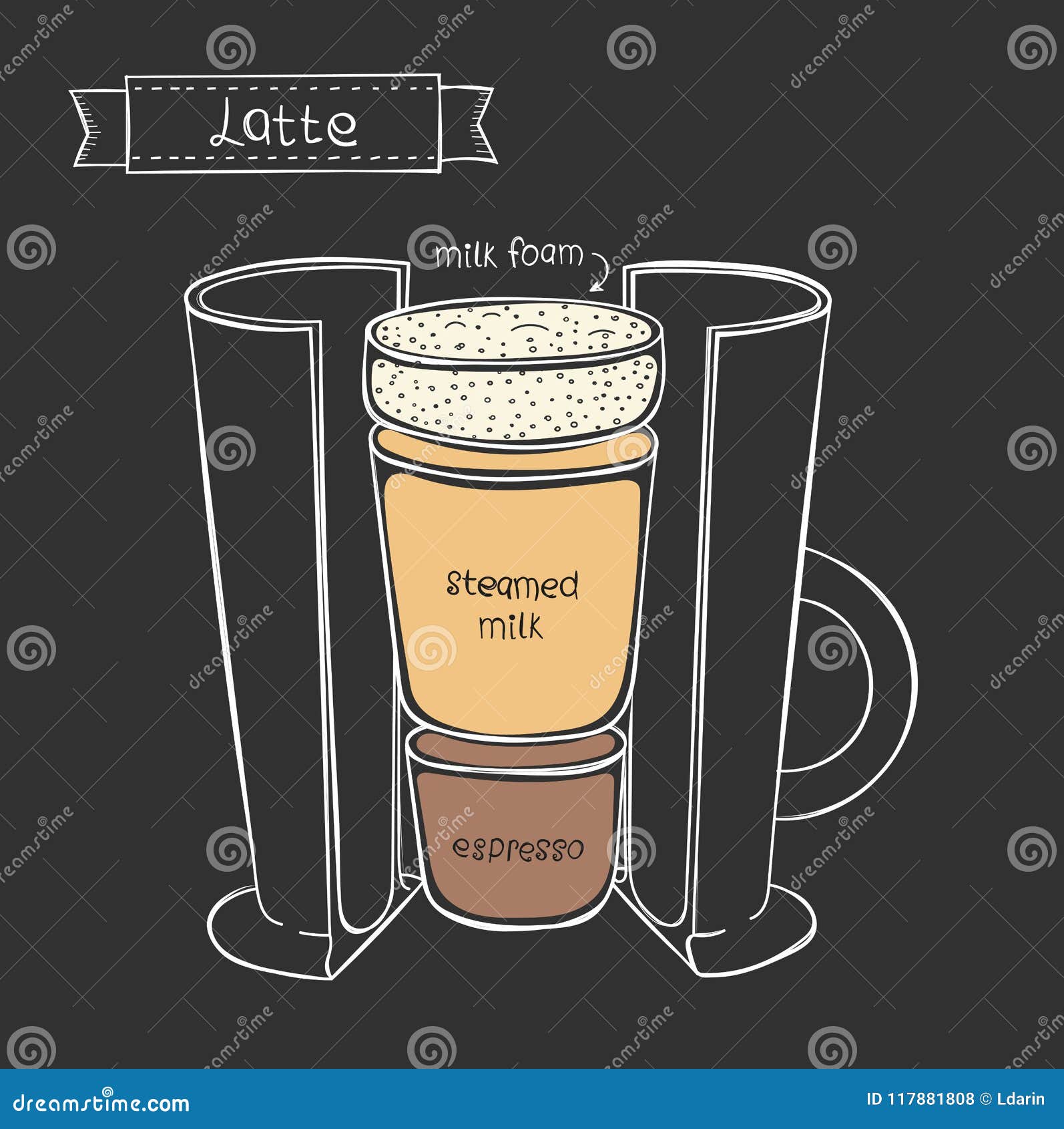 Vector Cup of Latte. Infographic of Coffee in a Cut Stock Vector ...