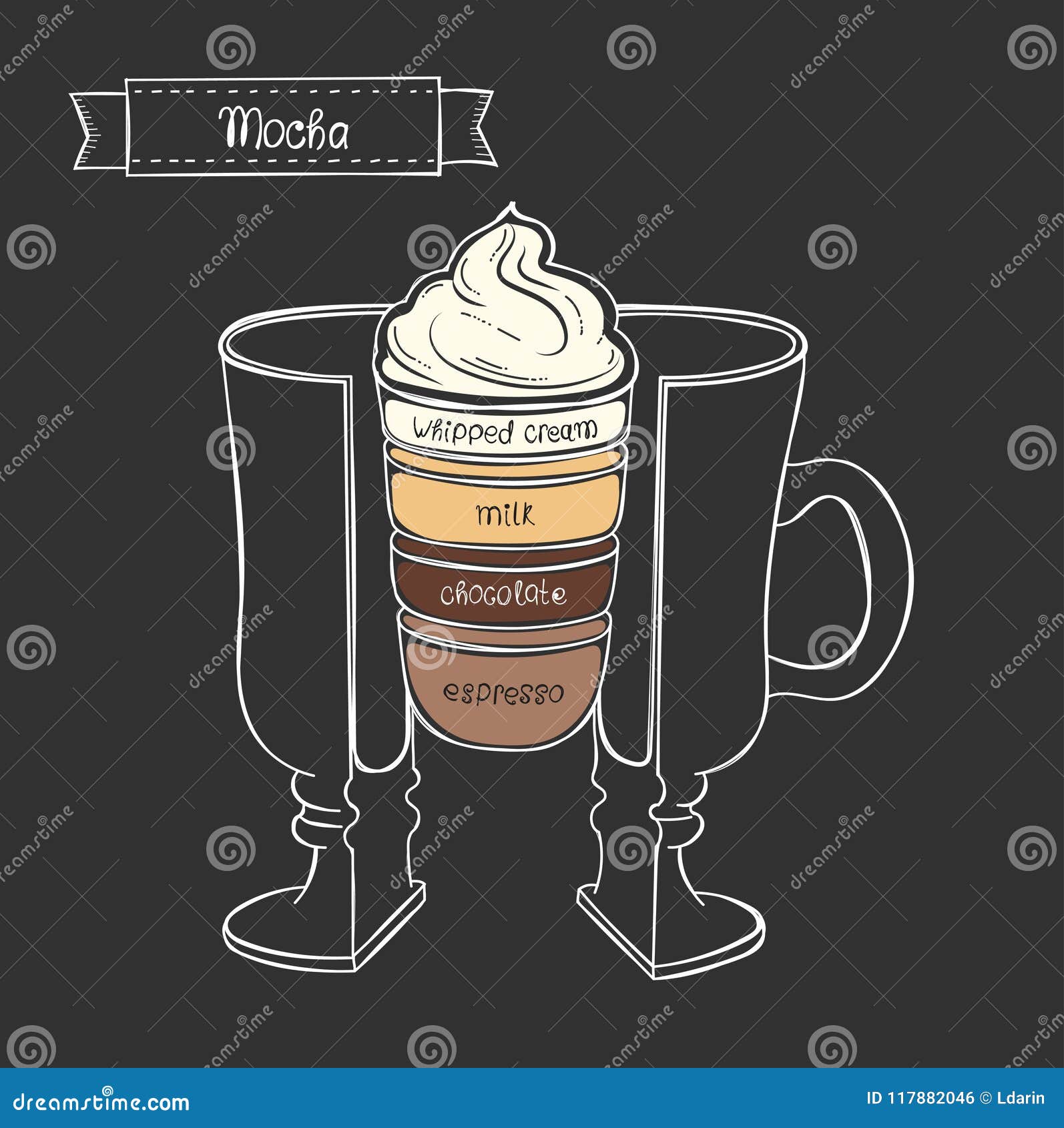 Vector Cup Of Mocha. Infographic Of Coffee In A Cut | CartoonDealer.com ...