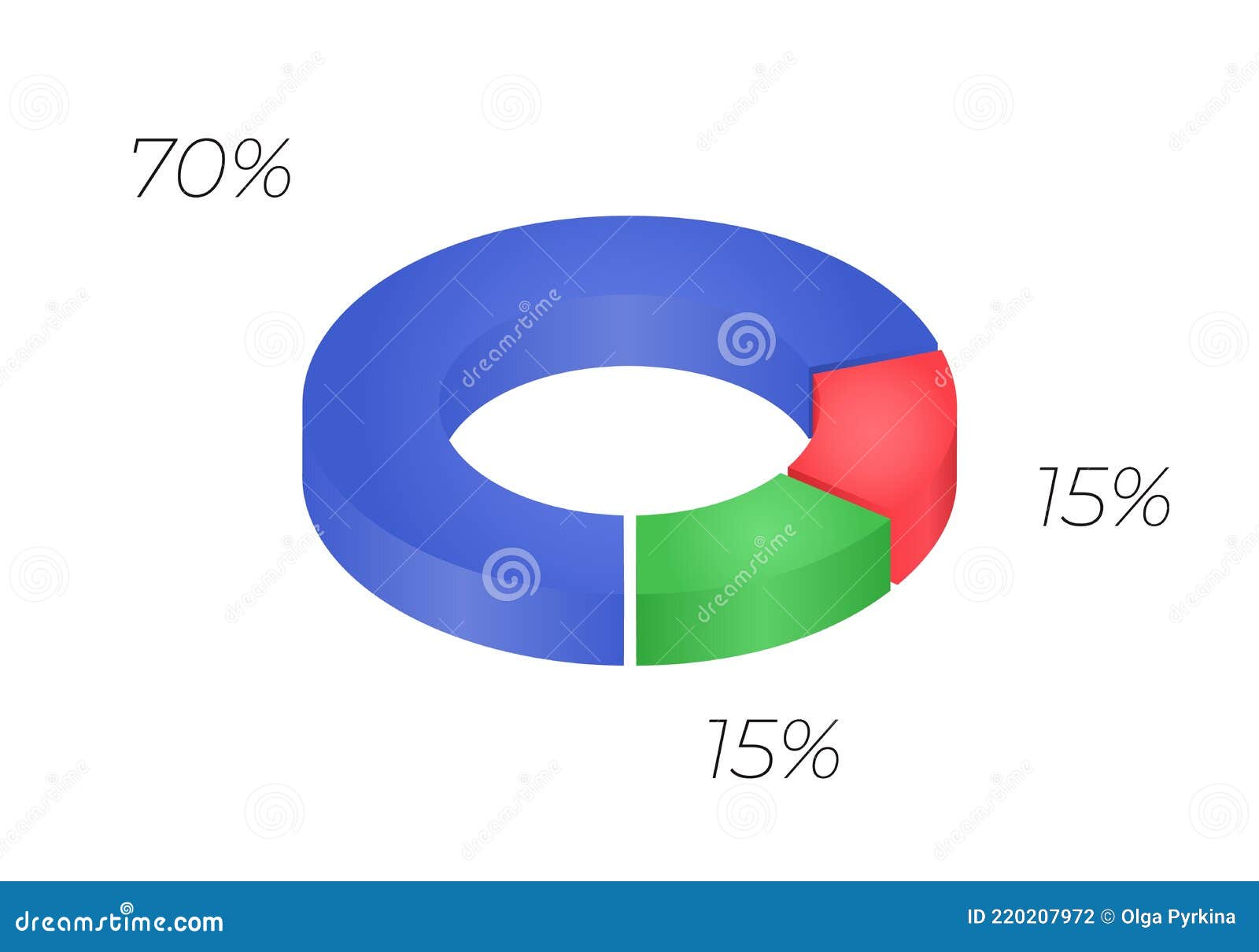 3d Donut Chart Infographic. Concept with Three Options. 70, 15 Percent ...
