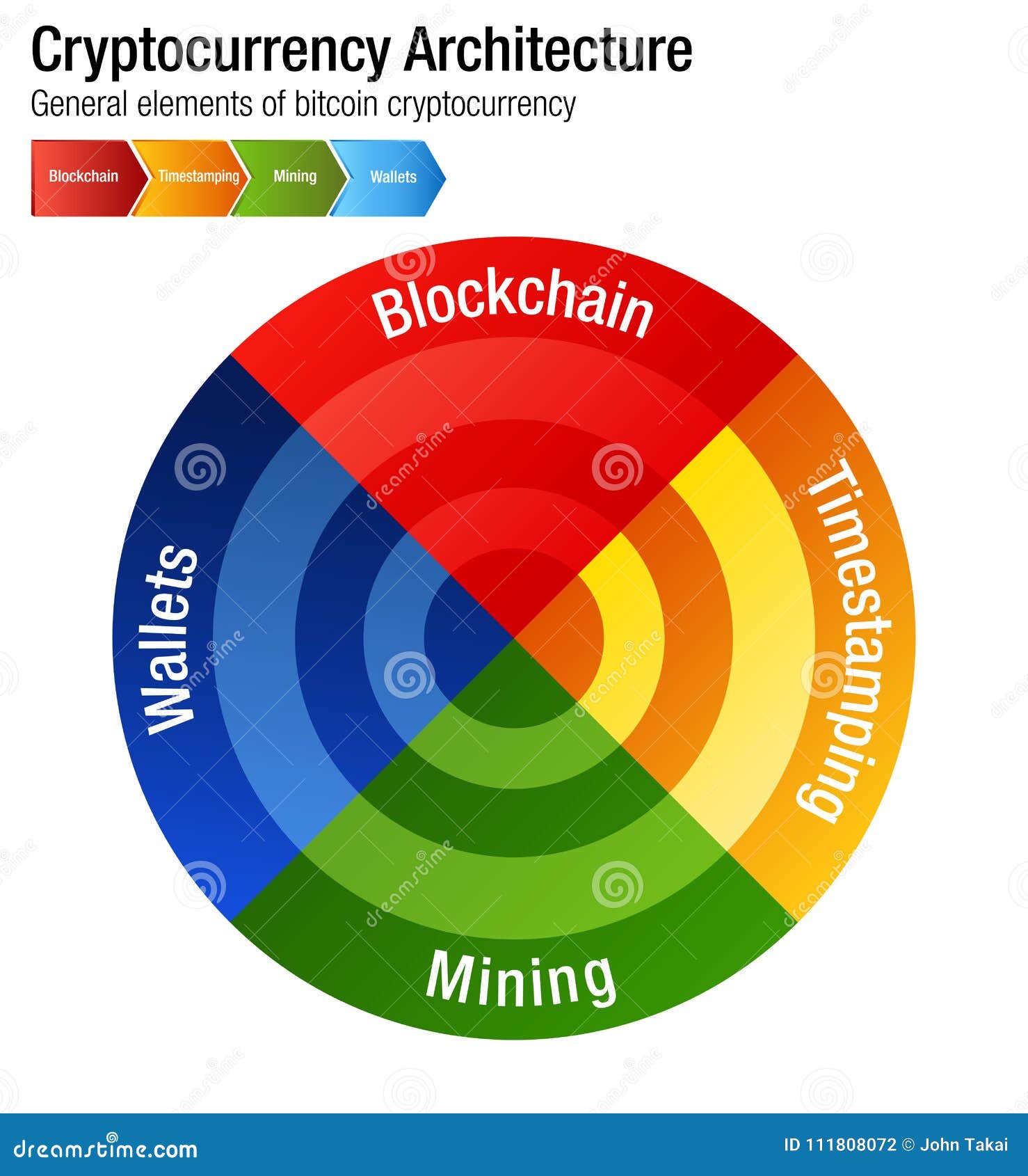 Vector De La Carta De La Arquitectura De Cryptocurrency Bitcoin ...