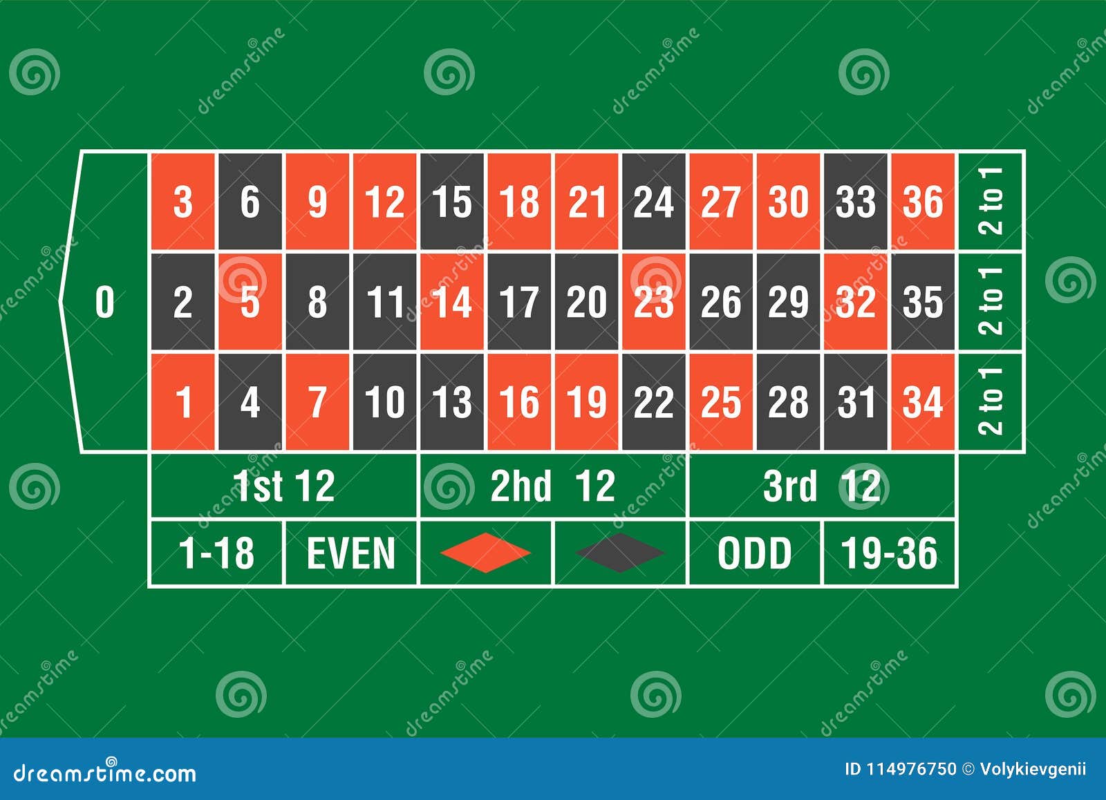 Vector De La Tabla De La Ruleta Ilustración del Vector - Ilustración de ...