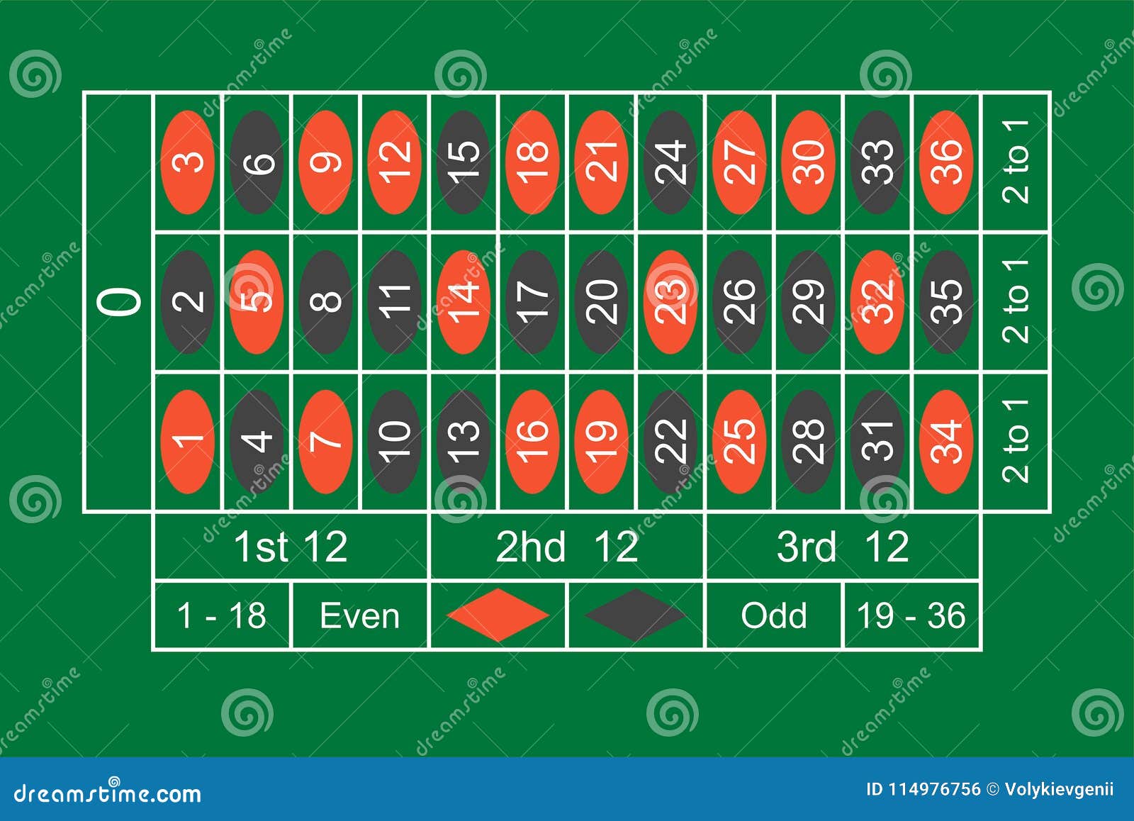 Vector De La Tabla De La Ruleta Ilustración del Vector - Ilustración de ...