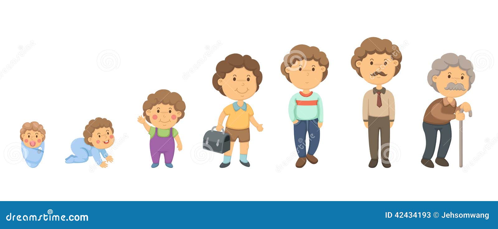 Vector De La Vida Humana De La Edad Ilustración del Vector ...