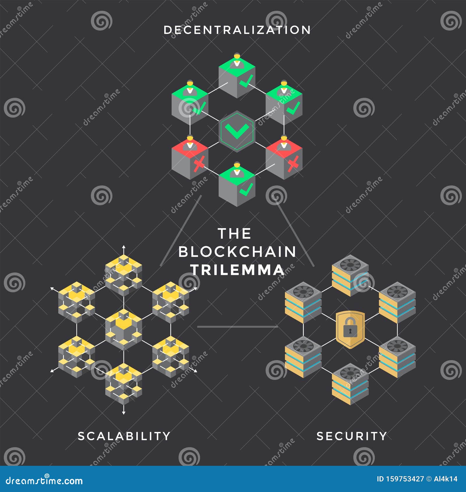 Trilemma Stock Illustrations – 1 Trilemma Stock Illustrations, Vectors ...