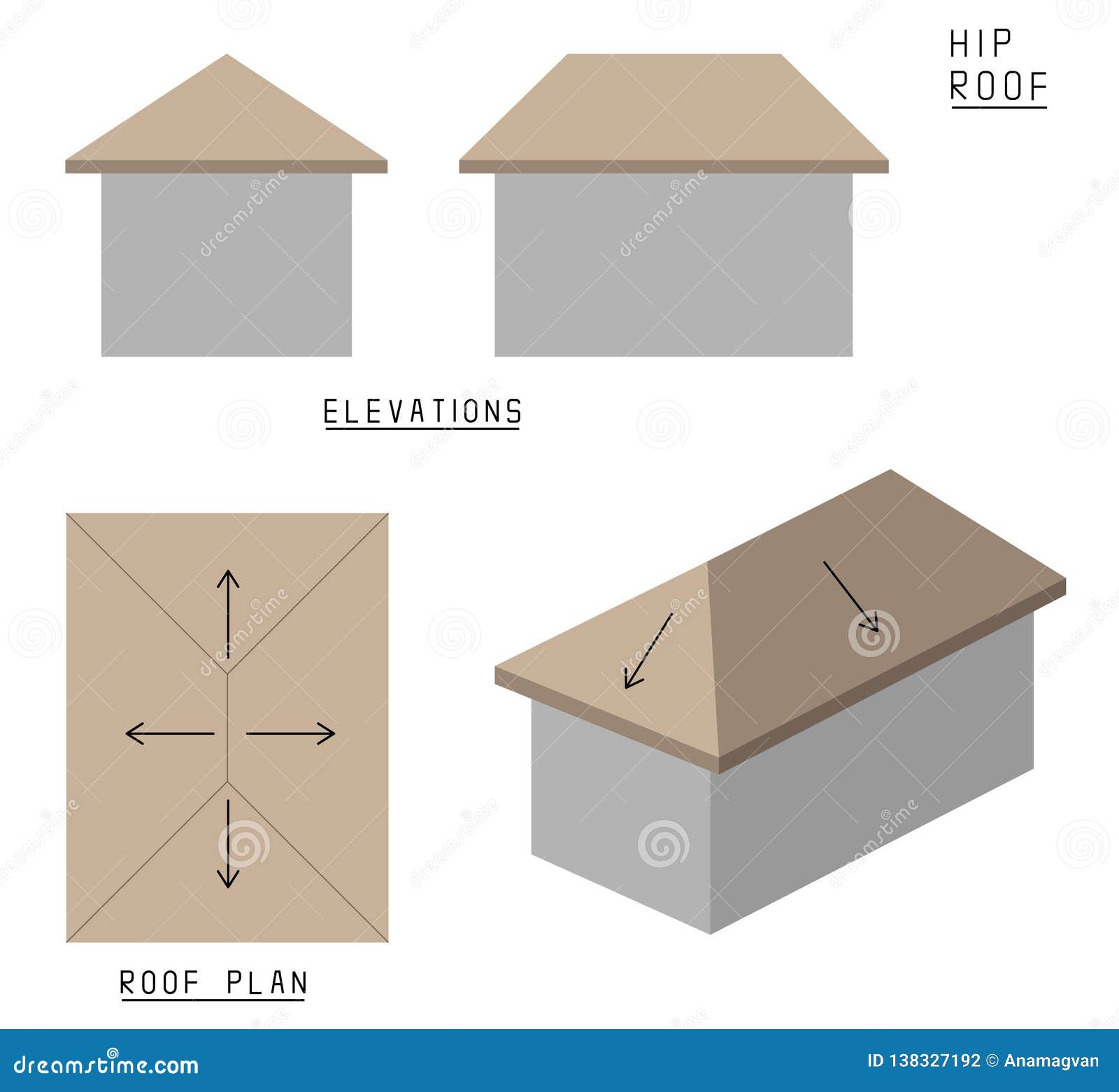 Vector Del Tejado De Cadera Elevaciones, Plan Del Tejado Y Visión 3d ...
