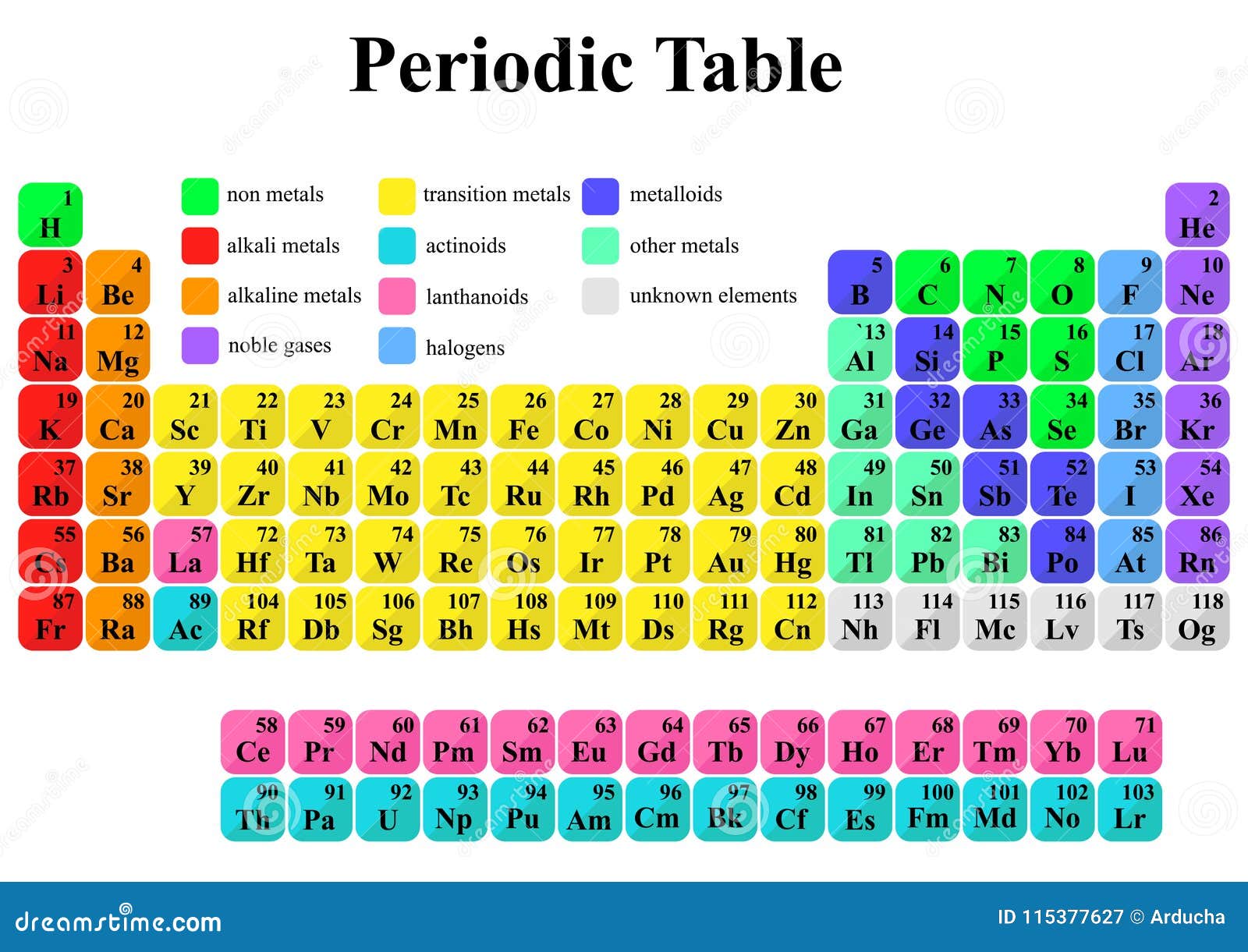 Periodic chemistry table stock vector. Illustration of periodic - 115377627