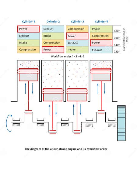 Vector Diagram of Four Stroke Engine Cycle Stock Vector - Illustration ...