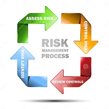 Vector Diagram of Risk Managment Stock Vector - Illustration of icon ...