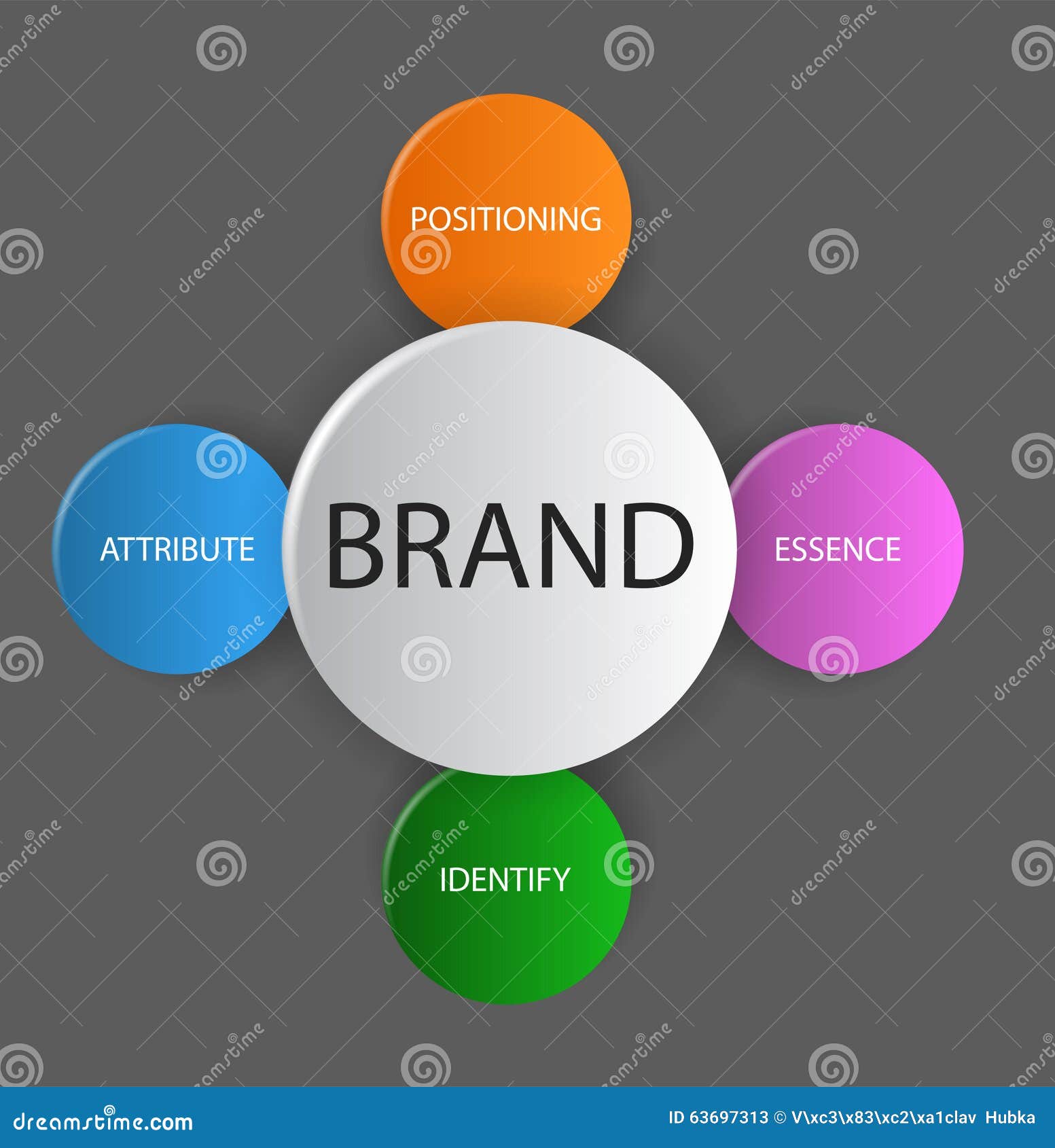 Vector Diagram Schema Brand Stock Vector - Illustration of brainstorm ...