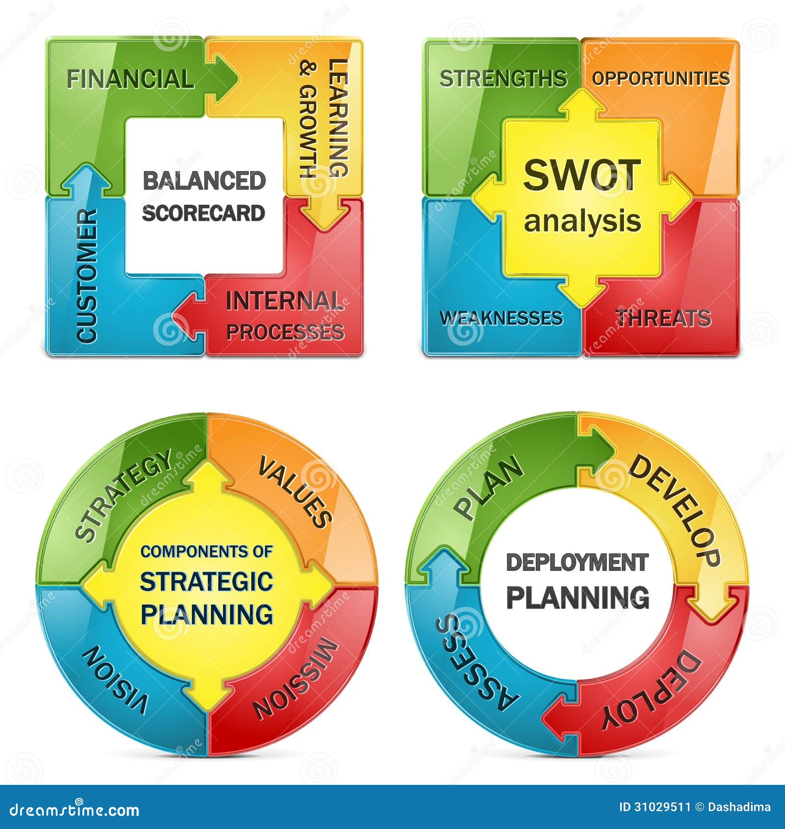The Strategic Management Process Vector Illustration Infographic ...