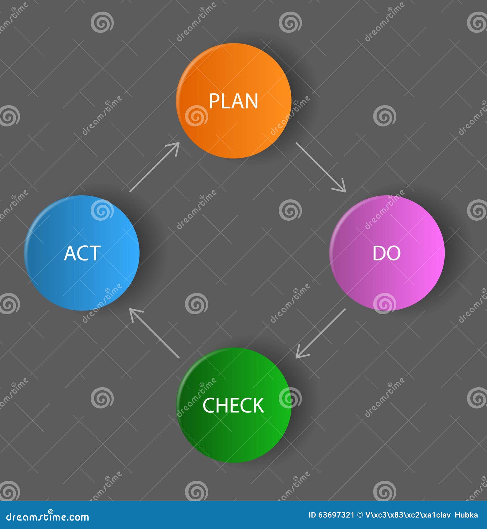 Vector Donker Diagram/schema - Plan, Controleren, Handelen Vector ...