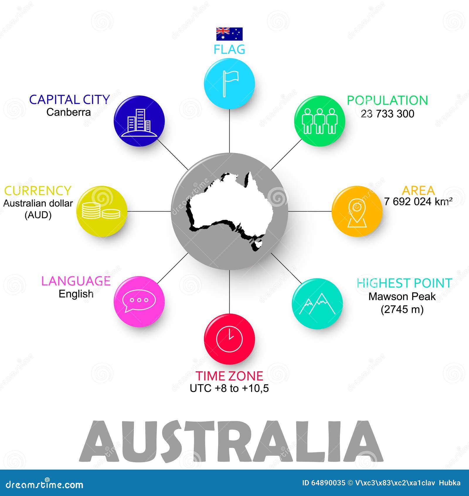 Vector Easy Infographic State Australia Stock Vector - Illustration of ...