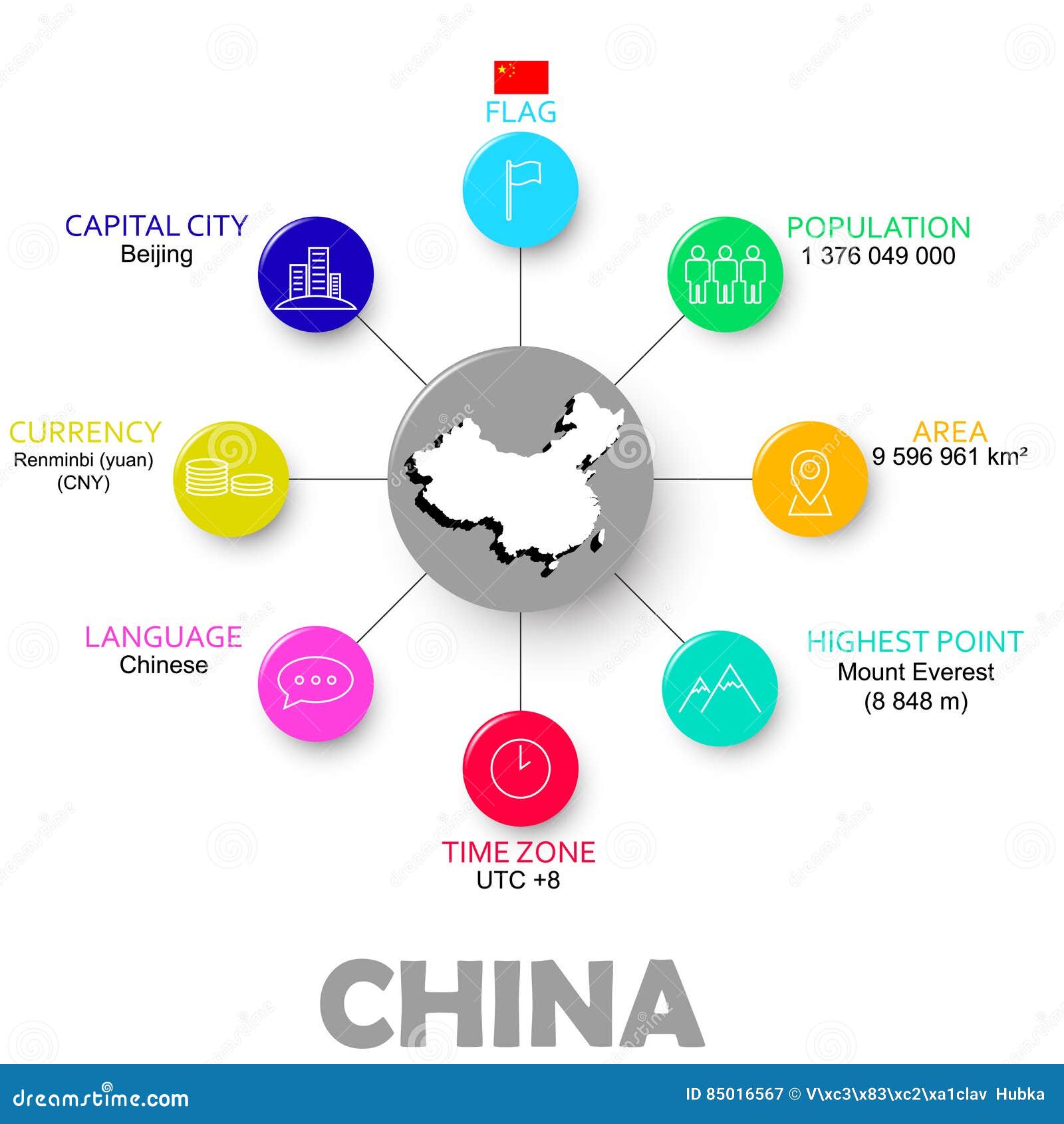 Infographic For China, Detailed Map Of China With Flag Vector ...