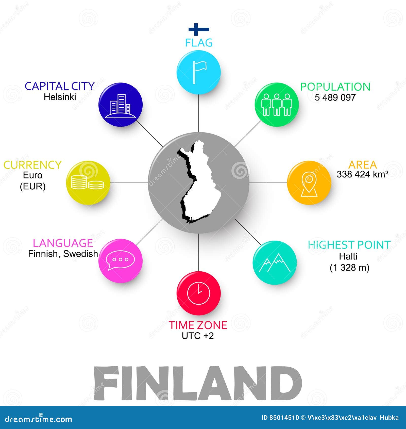 Vector Easy Infographic State Finland Stock Illustration - Illustration ...