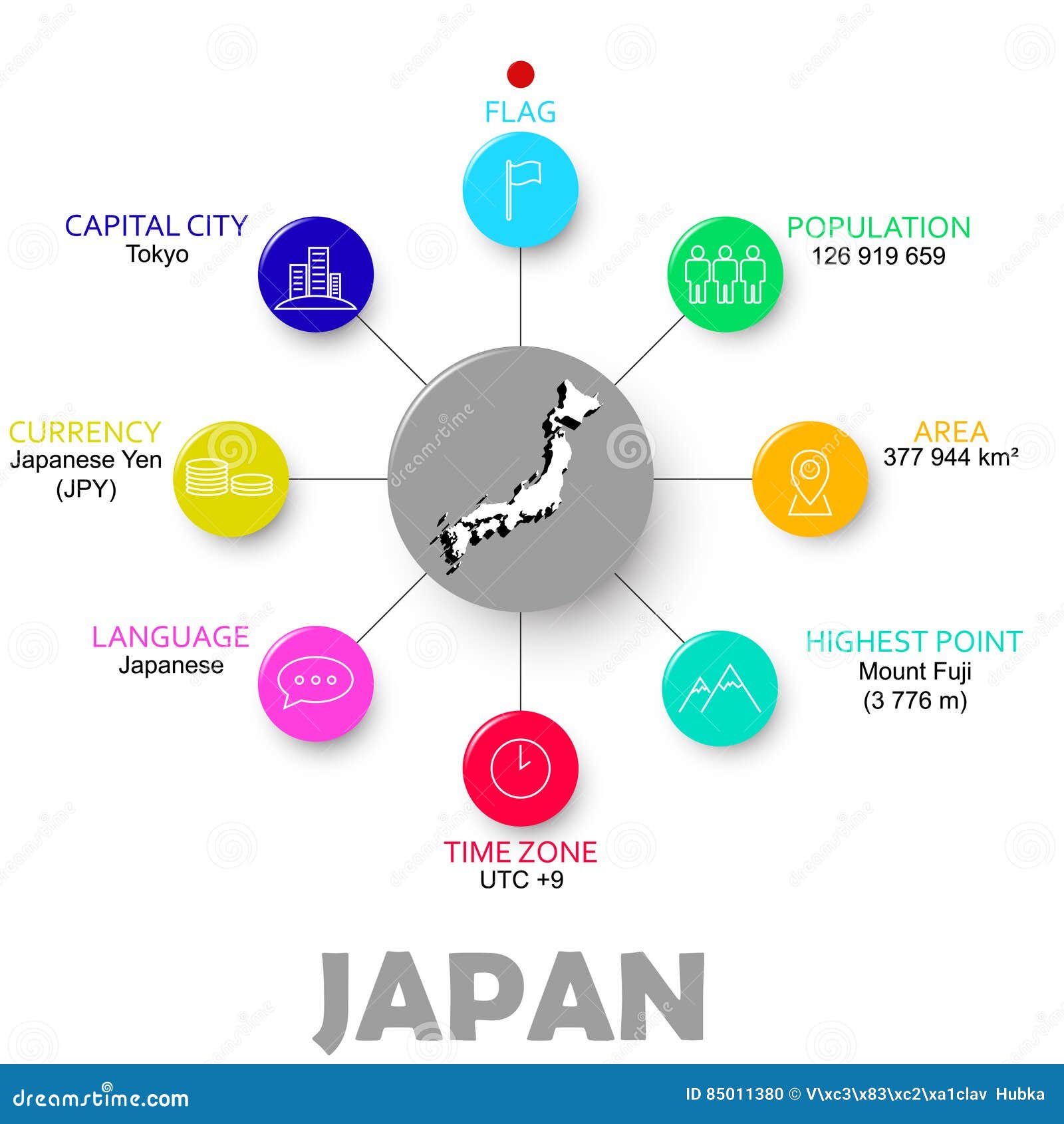 Infographic For Japan, Detailed Map Of Japan With Flag Cartoon Vector ...