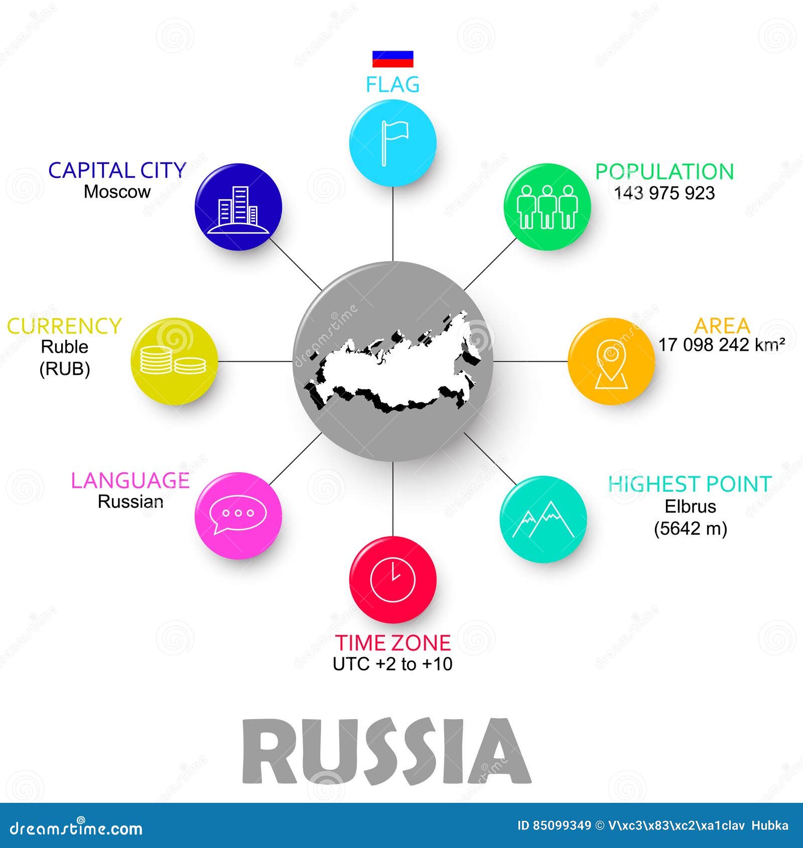 Vector Easy Infographic State Russia Stock Illustration - Illustration ...