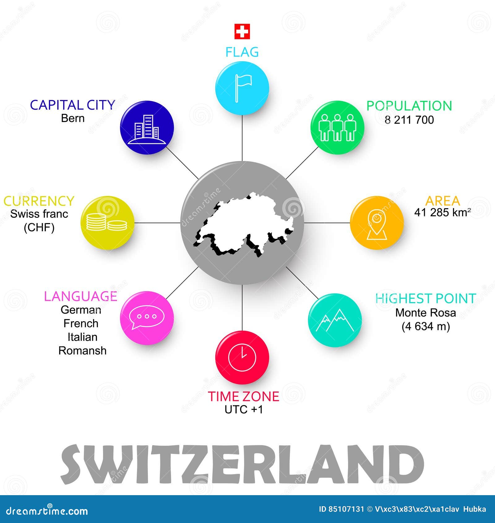 Vector Easy Infographic State Switzerland Stock Illustration ...