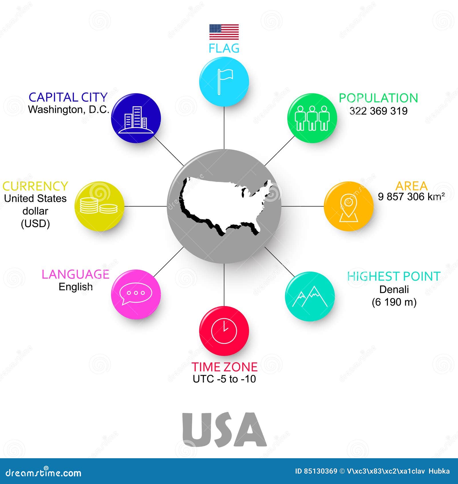 Vector Easy Infographic State Usa Stock Illustration - Illustration of ...