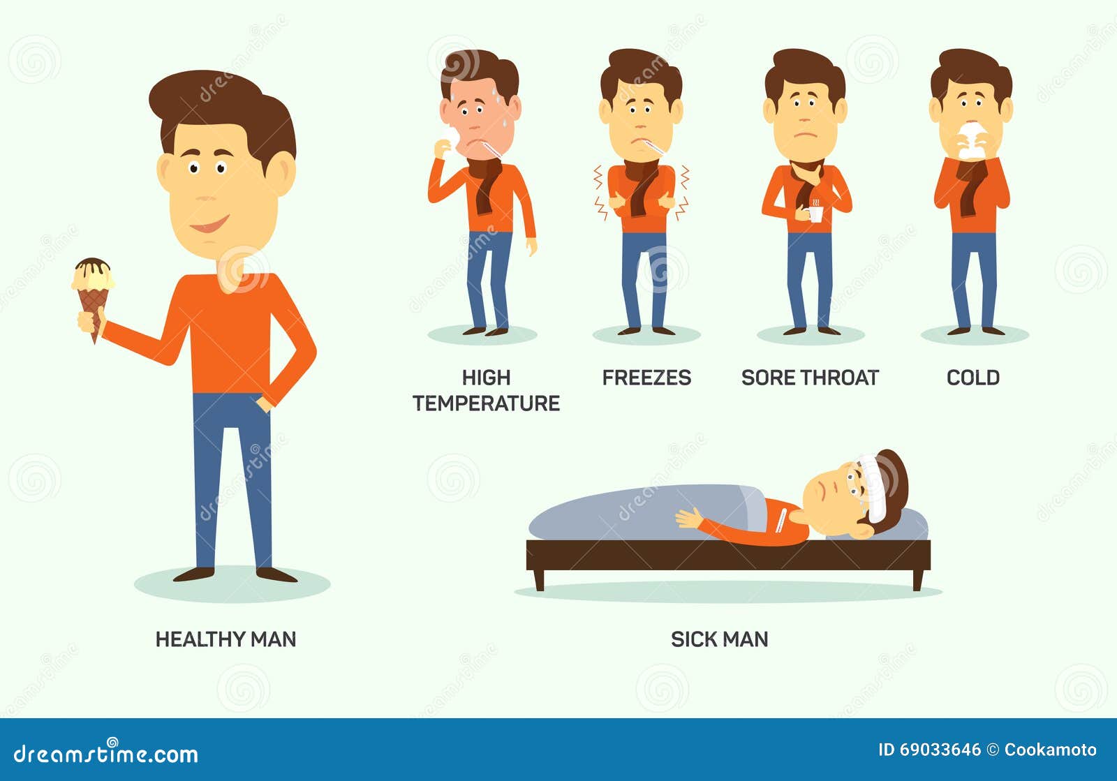Vector El Ejemplo Del Hombre Enfermo Y Sano Con Helado Ilustración del ...