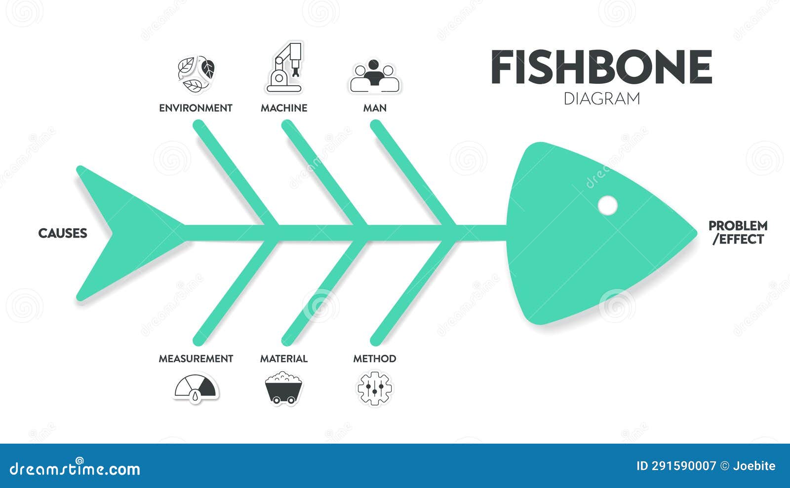 The Vector Featured a Fish Skeleton. a Template is a Tool To Analyze ...
