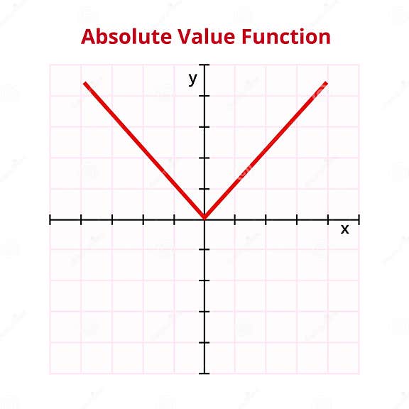 Vector Graph or Chart of Absolute Value or Modulus Function. the Mathematical Operation, Basic ...