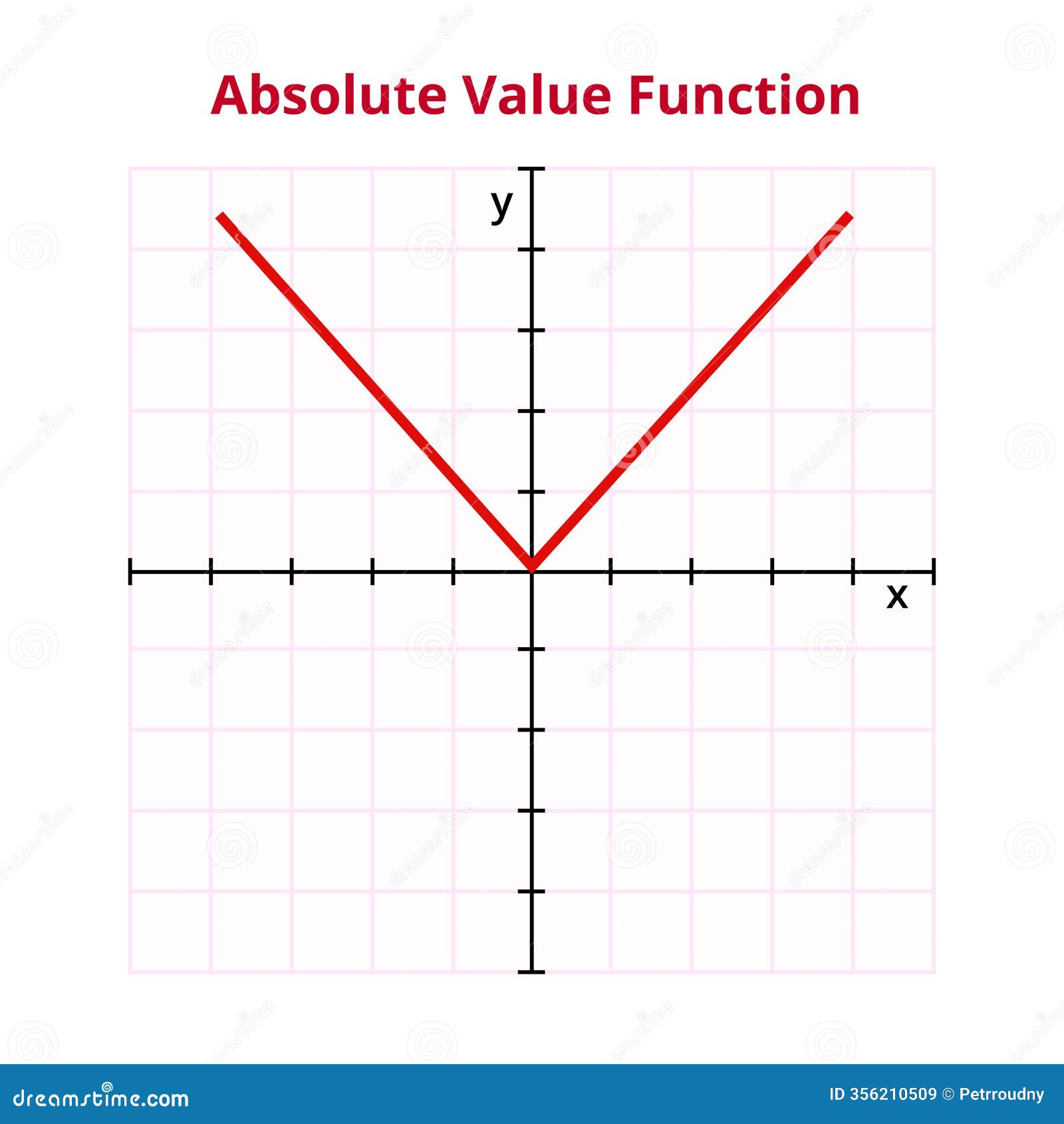 Basic Axis Intersection For Plotting Chart Cartoon Vector | CartoonDealer.com #345691341